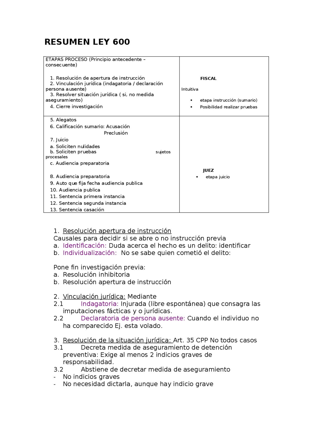 Ley 600 resumen - como opera esta ley en el derecho público colombiano ...