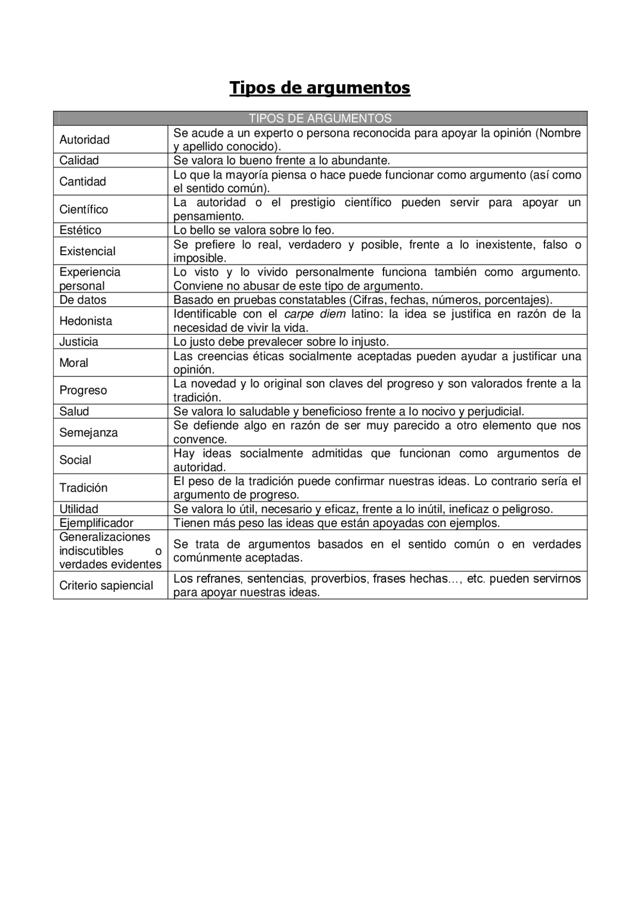tipos de argumentos ? exemplos☸ Explore as melhores opções de apostas ... tipos de argumentos ? exemplos☸ Explore as melhores opções de apostas ...