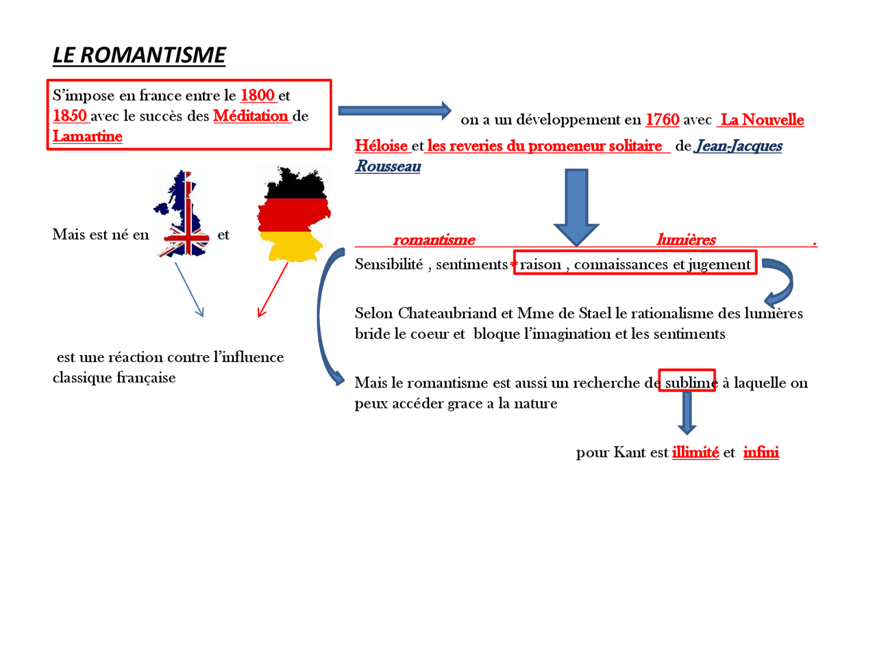 Le Romantisme En France Schemi E Mappe Concettuali Di Francese Docsity