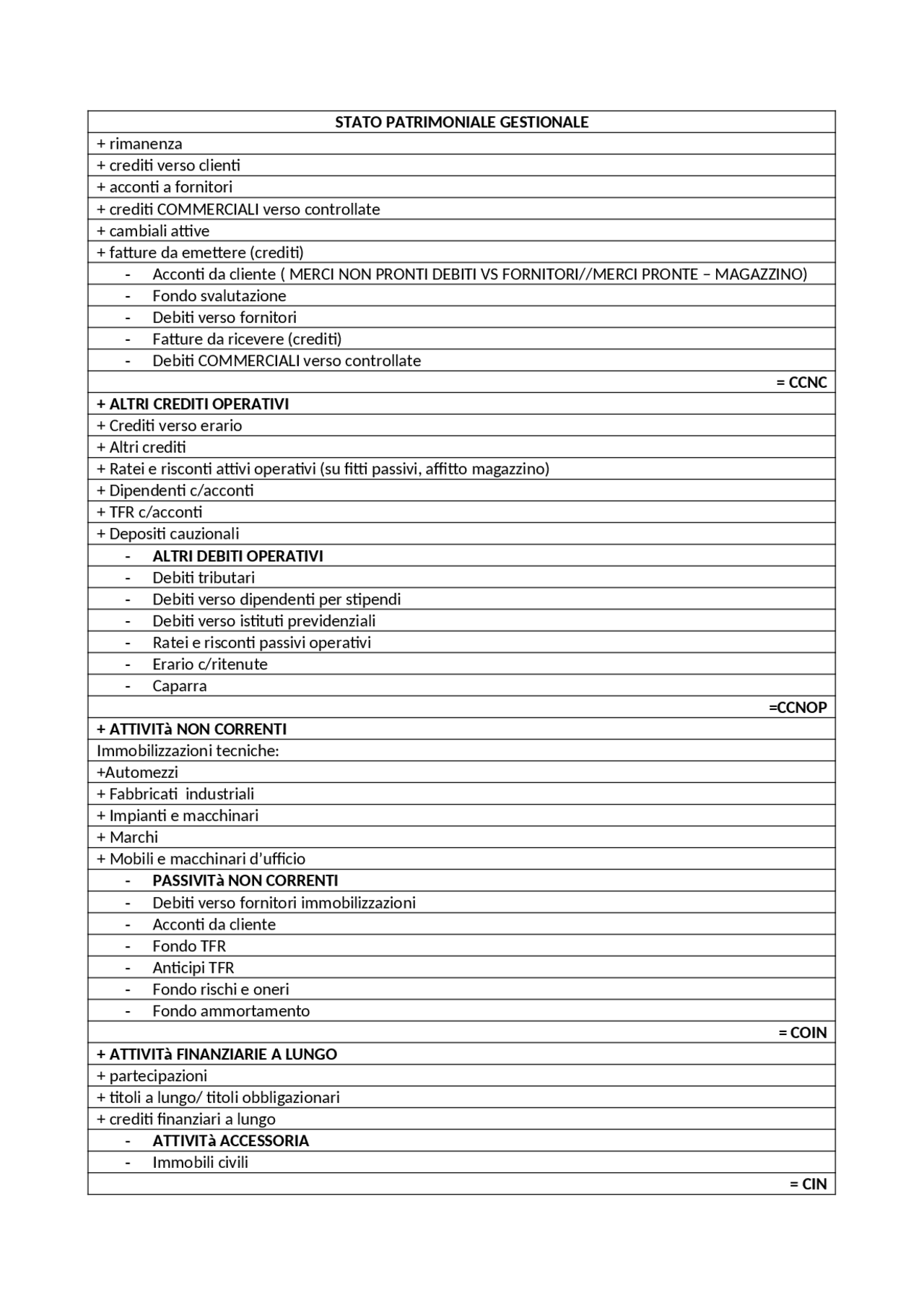 Bilancio- schemi sp gestionale - Docsity