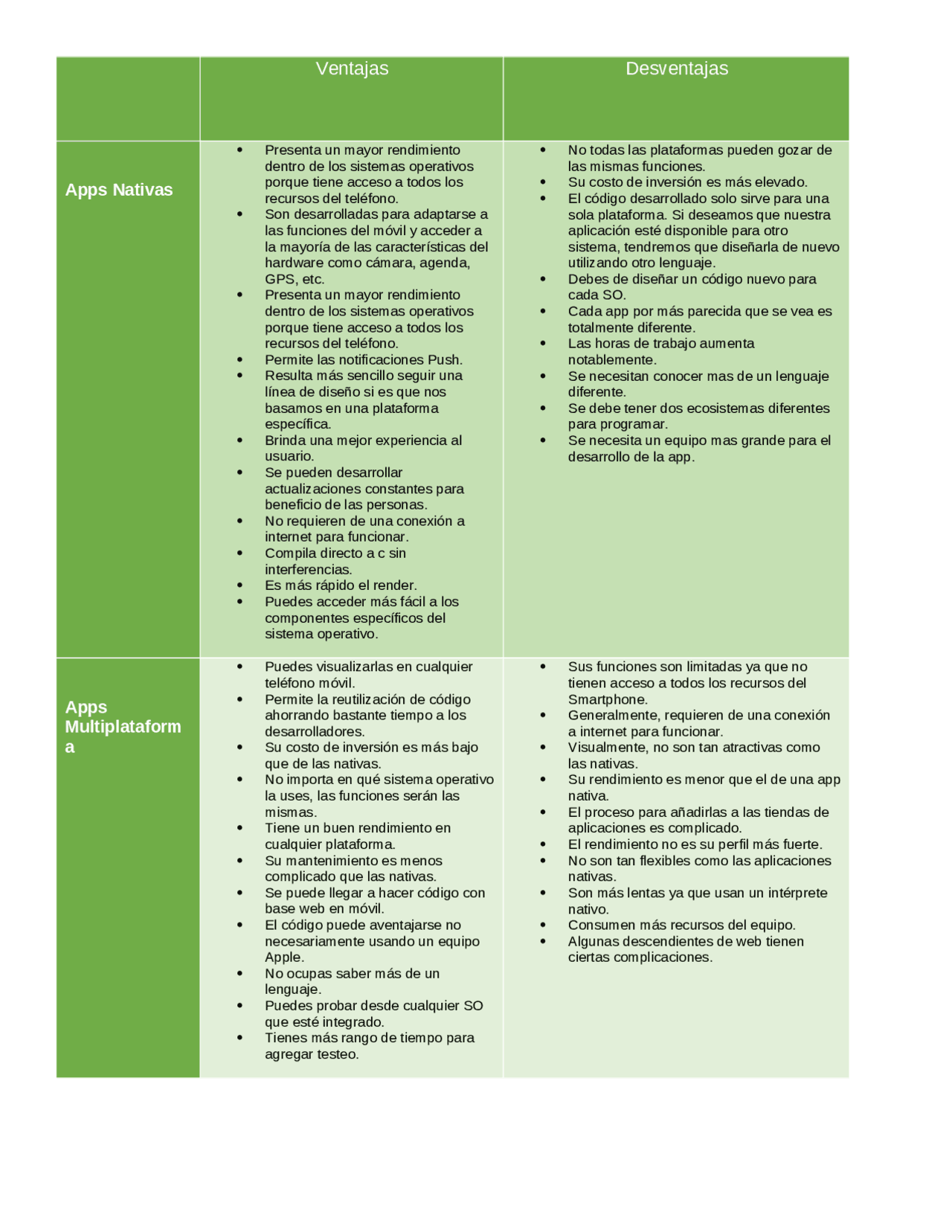 Cuadro comparativo apps multiplataforma y apps nativas | Esquemas y ...