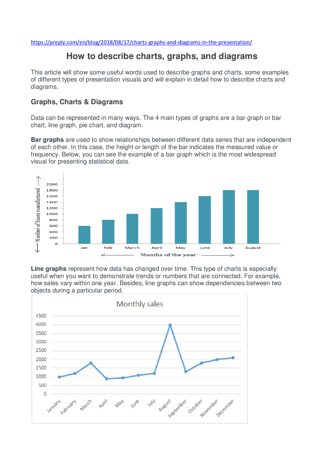 How to describe a graph - Docsity