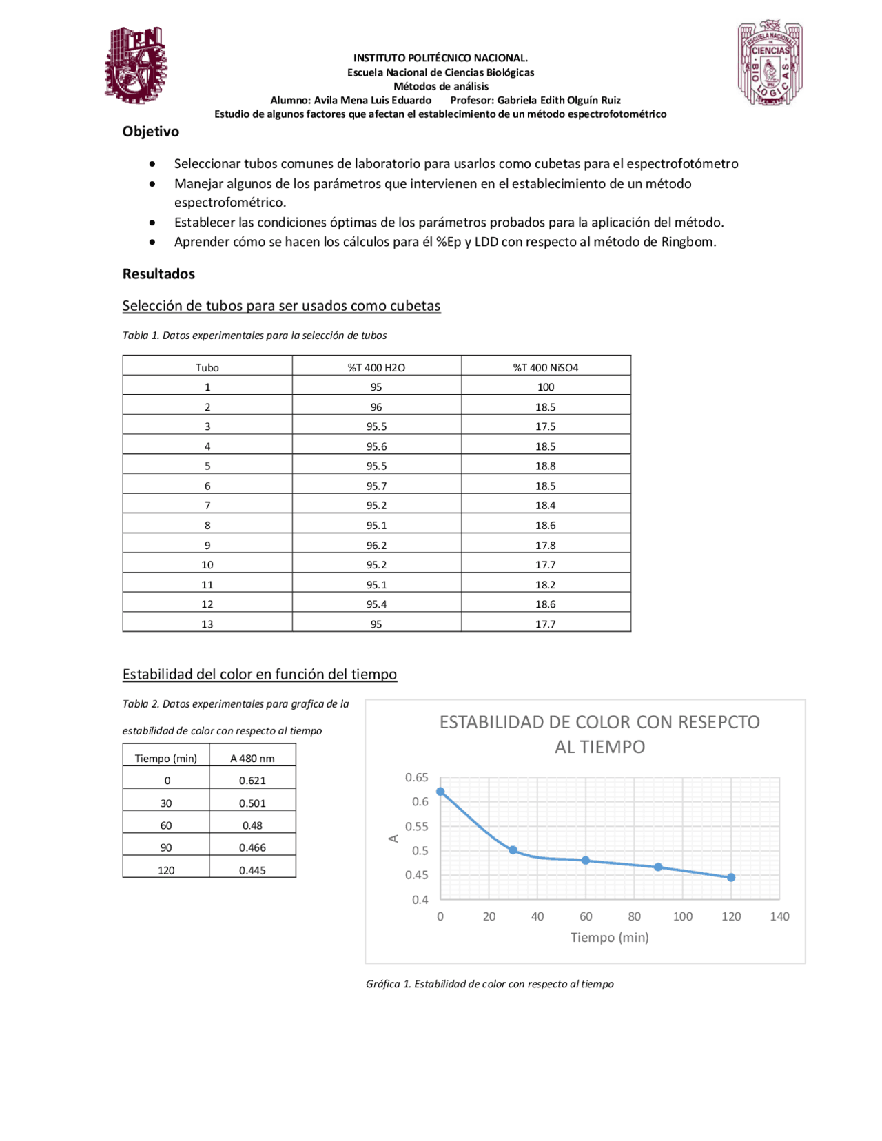 Practica 4 De Metodologia De Analisis Docsity