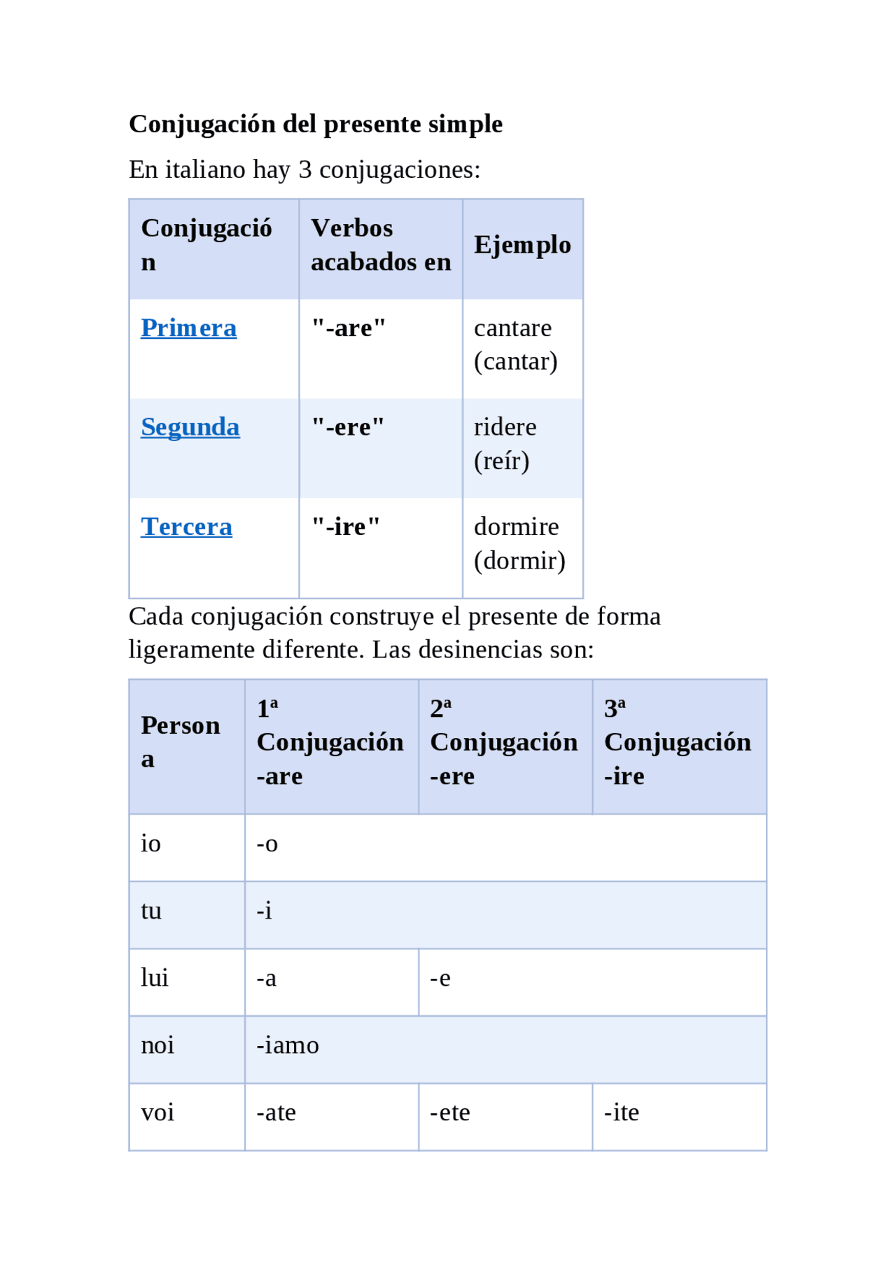 COnjugación del presente simple italiano - Docsity