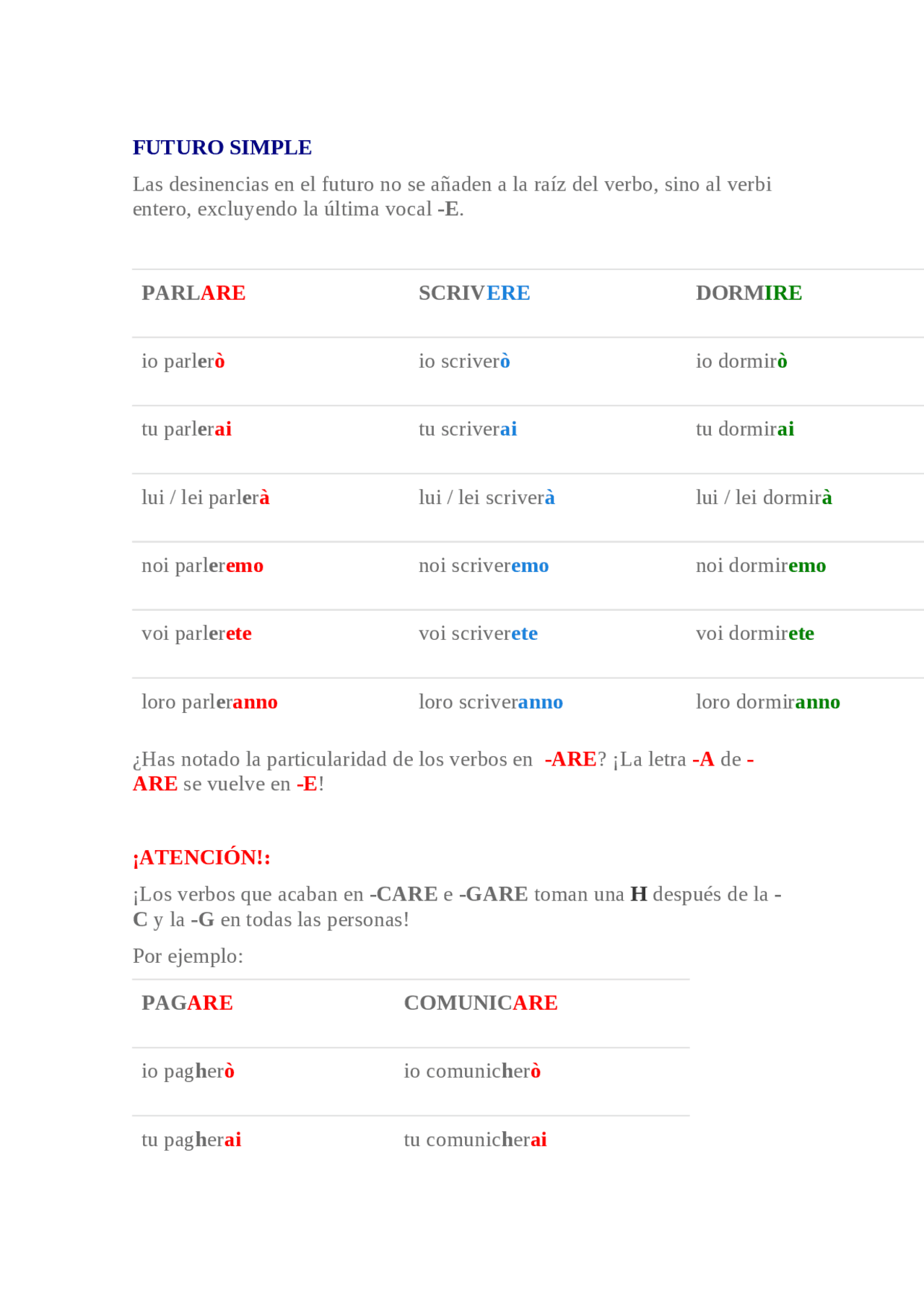 Futuro simple Italiano - Docsity