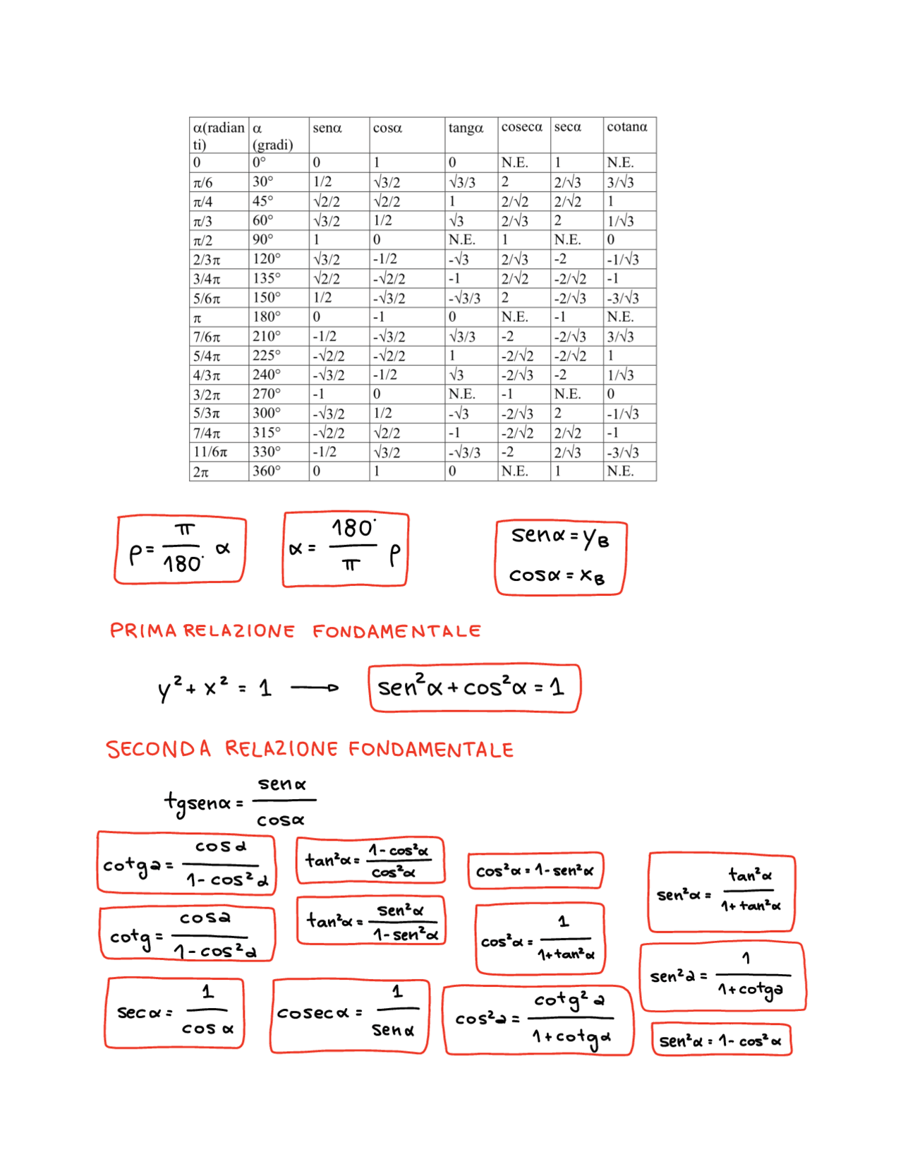 Formulario Di Goniometria Docsity