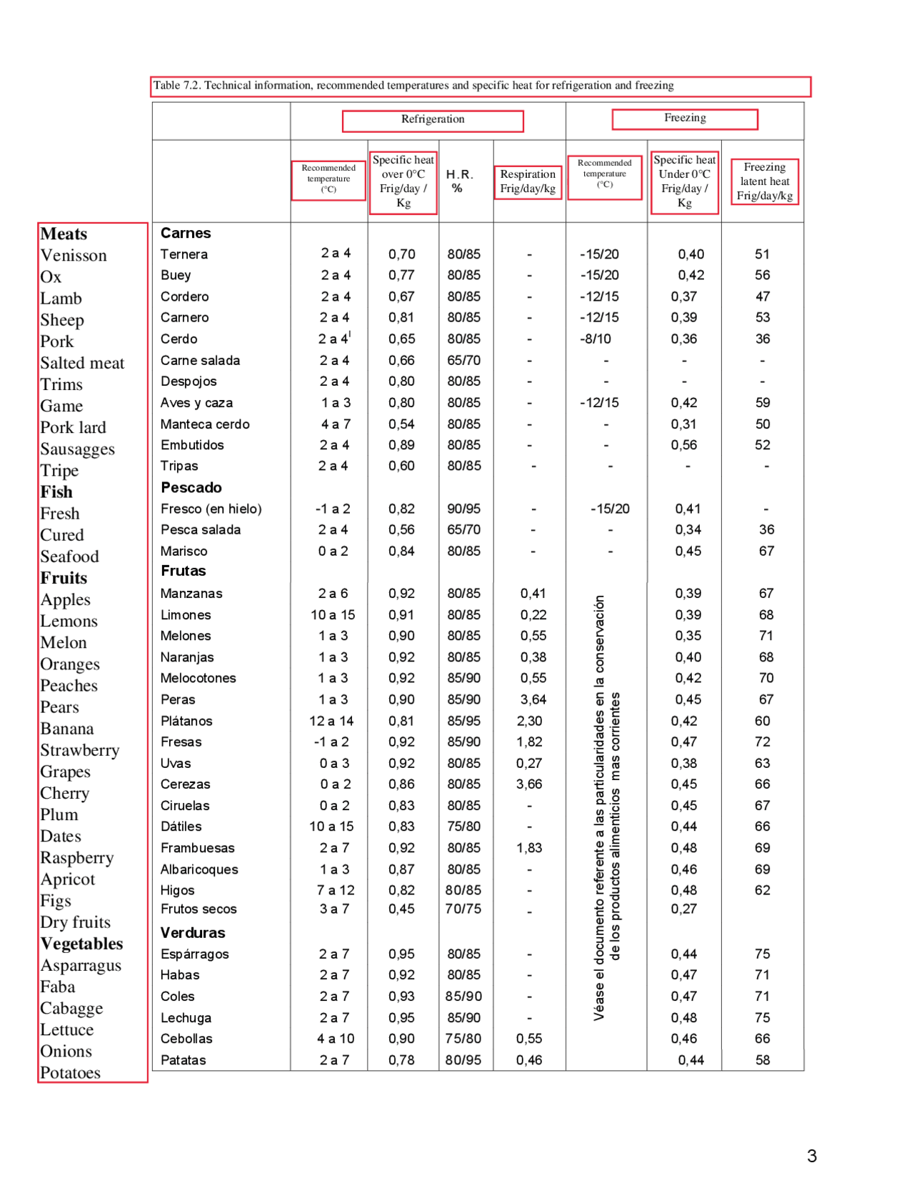 Specific heat for food products.pdf - Docsity