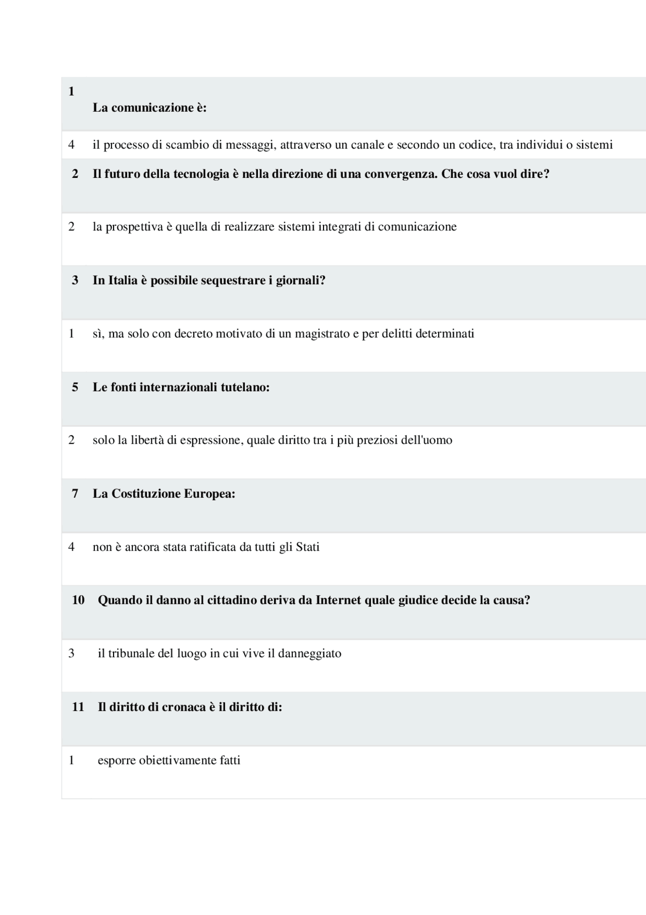Test Di Valutazione Diritti Dei Mezzi Di Comunicazione Docsity