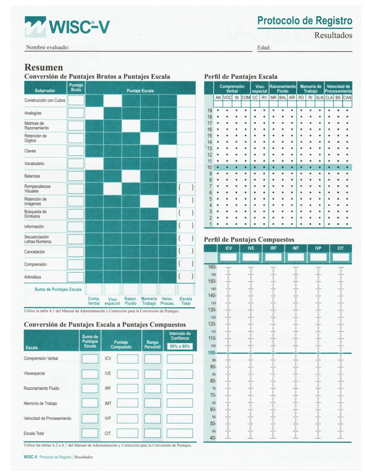 Wisc-v protocolo de registro | Esquemas y mapas conceptuales de ...