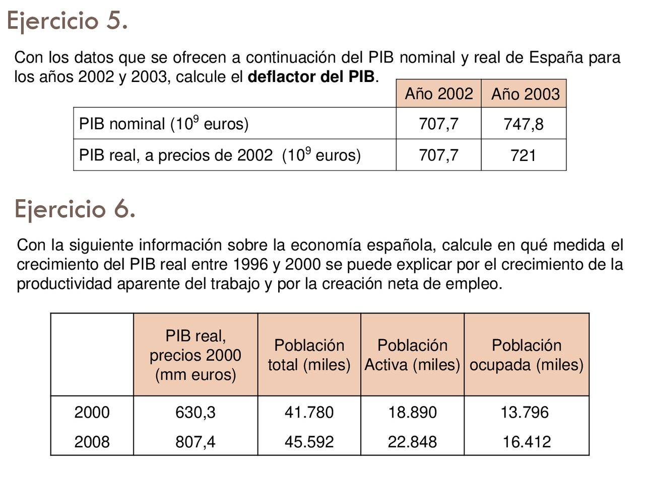 Ejercicios Economía Española Docsity