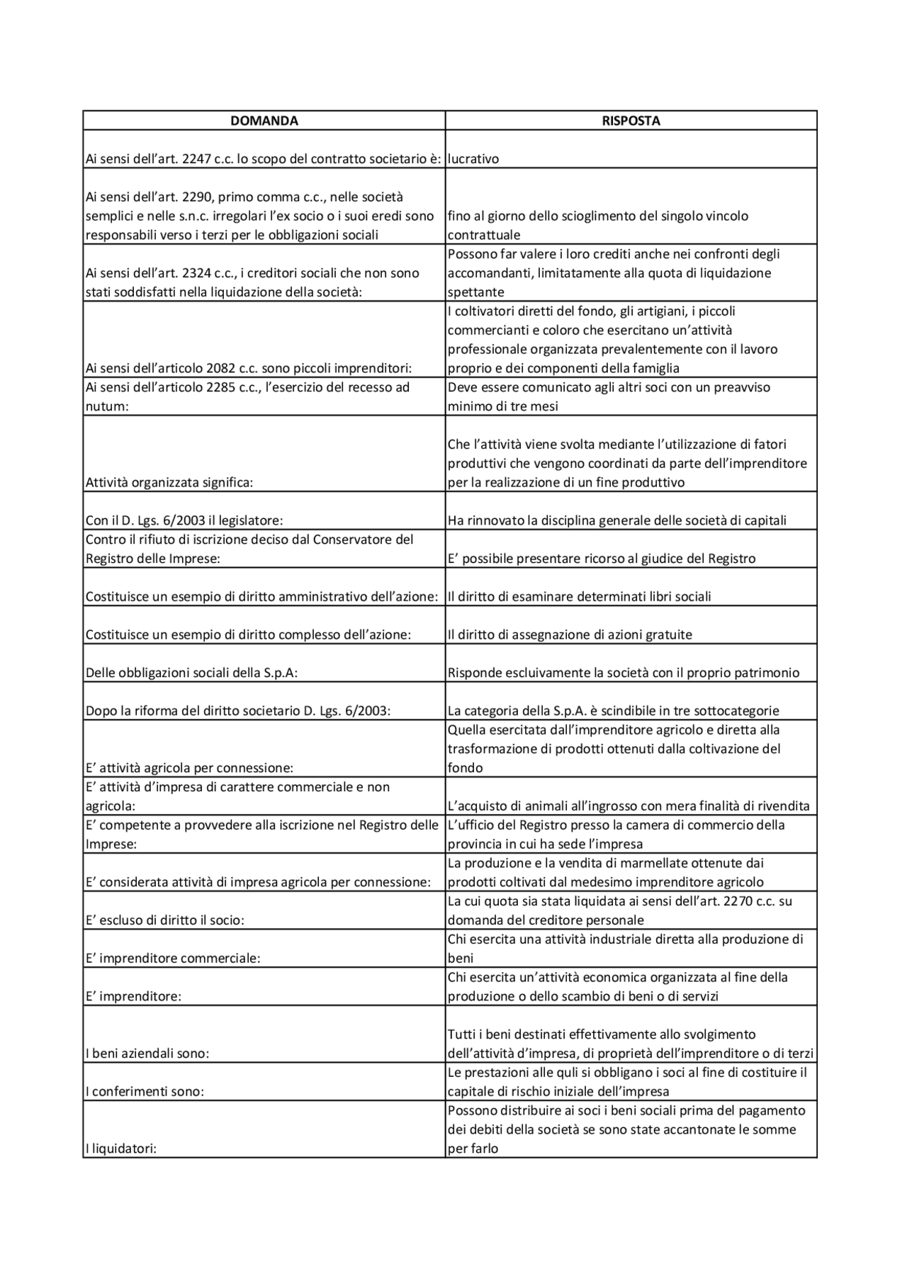 Tabella Banca Dati Diritto Commerciale Ma107 Uni Mercatorum Docsity