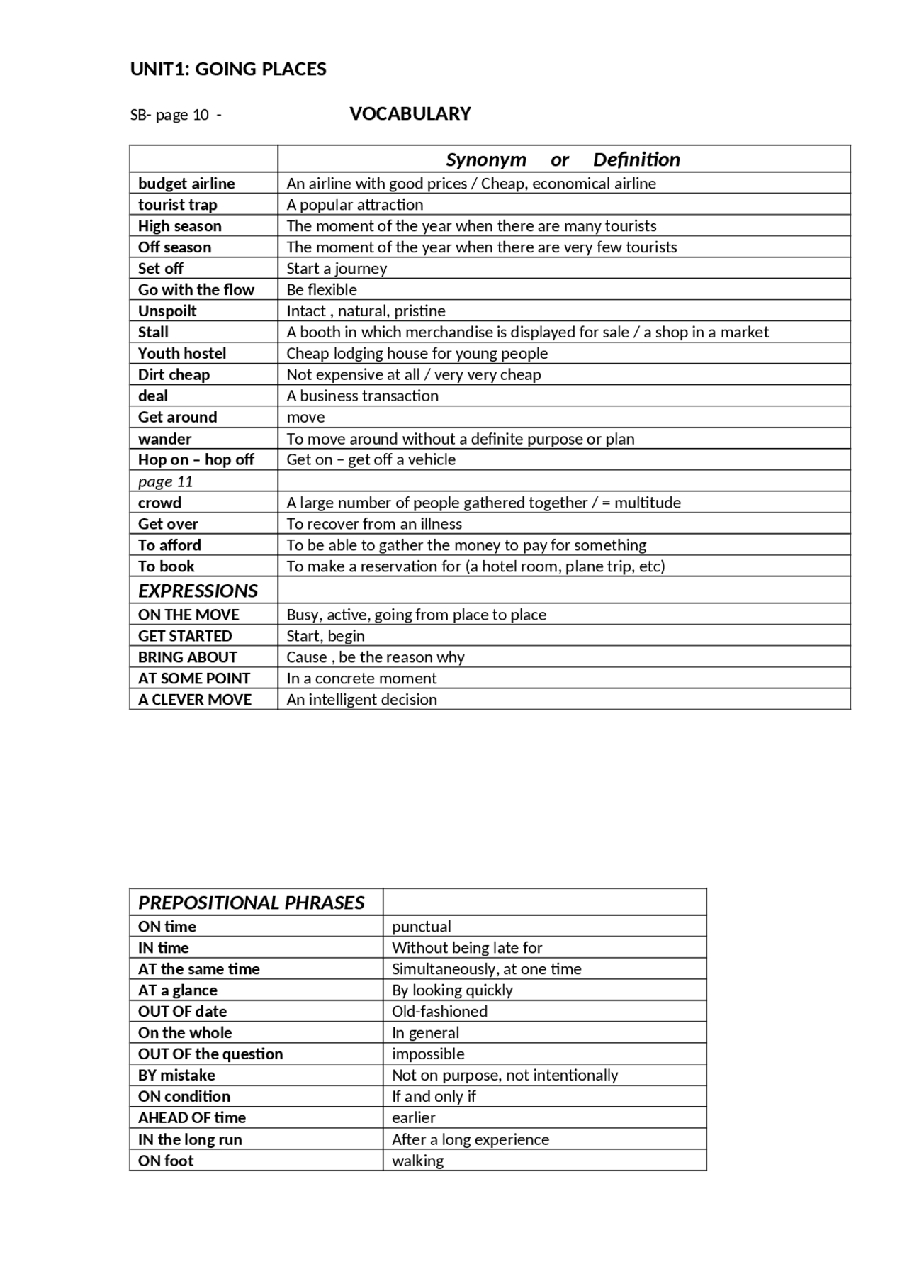 VOC UNIT ON DOCUMEND UPLOADEDD DOCSITY - Docsity