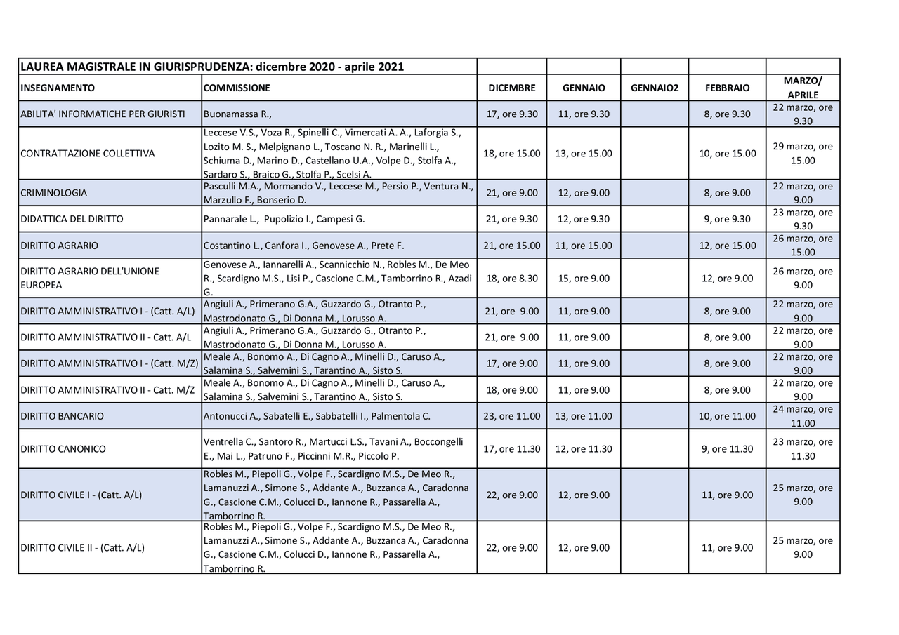 Il Soggetto Del Rapporto Giuridico Docsity