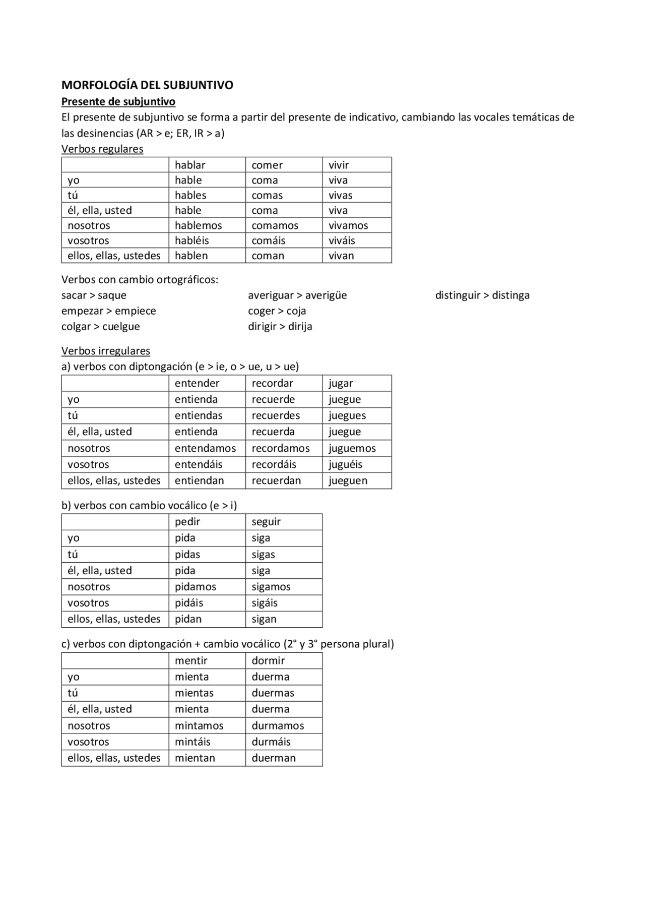 Schemi Di Grammatica Spagnola Docsity