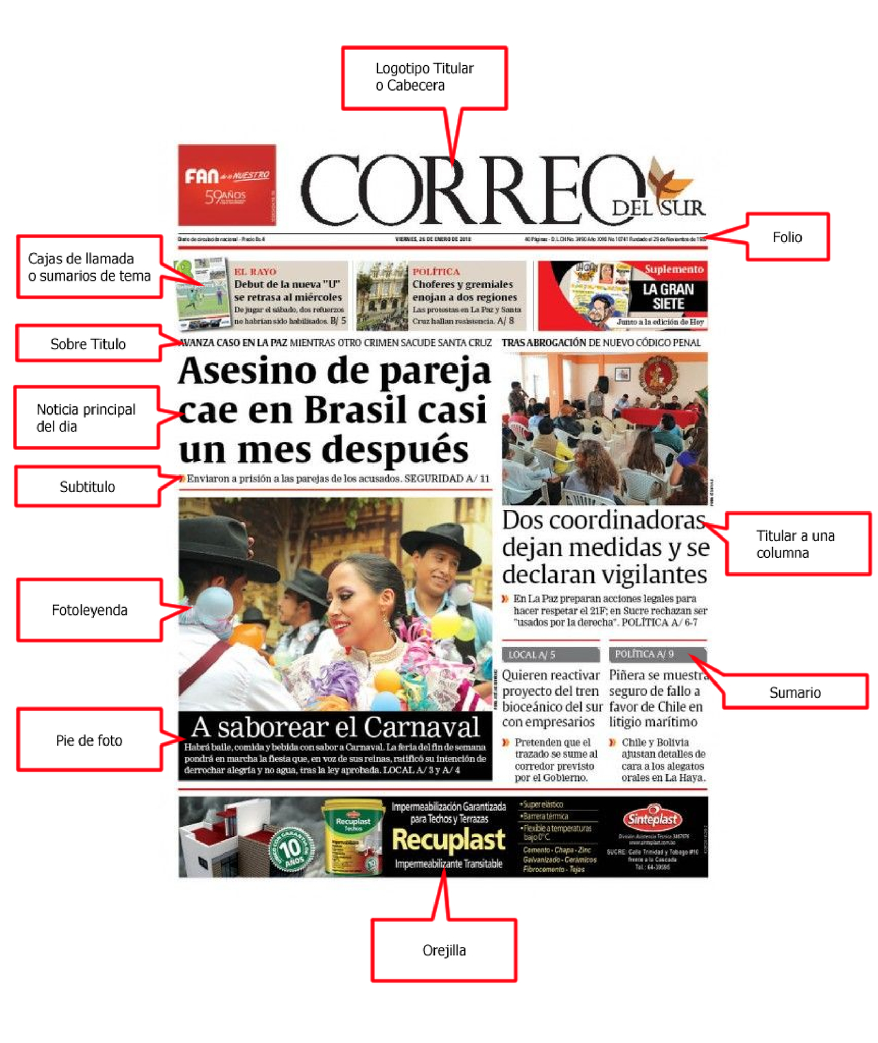 Partes de Revista y Periódico | Apuntes de Diseño gráfico - Docsity
