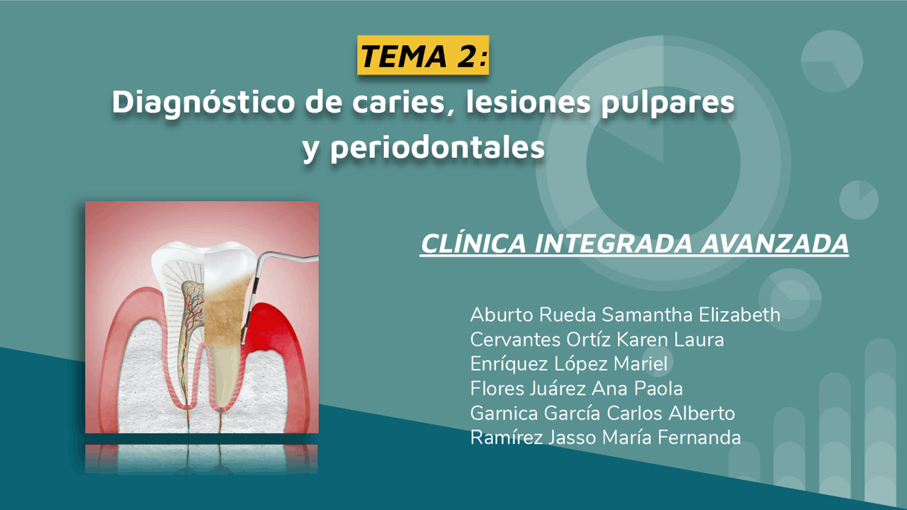 Diagnostico de caries, lesiones pulpares y periodontales. | Diapositivas de Endodoncia | Docsity