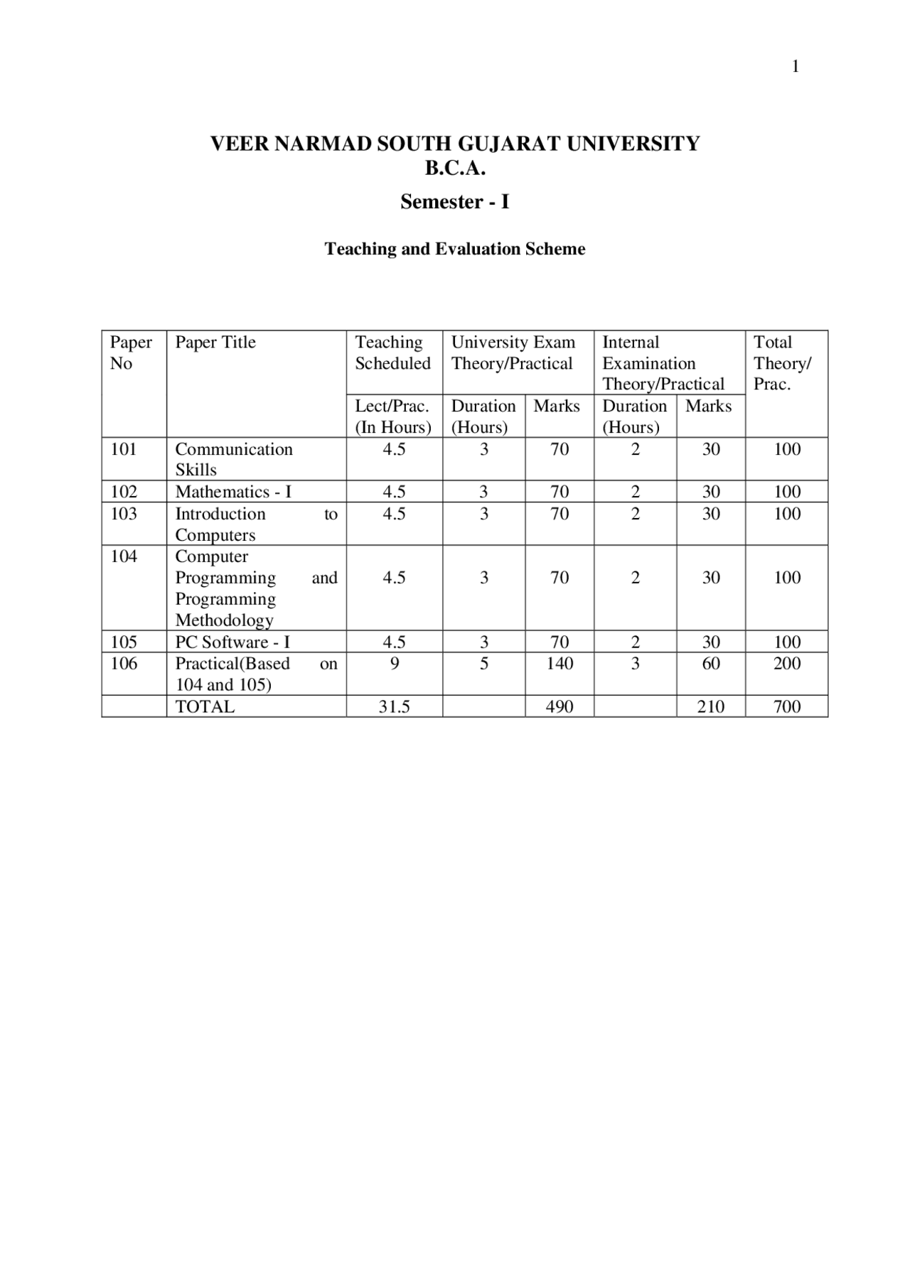 BCA Bachelor of Computer Applications (BCA) - Docsity