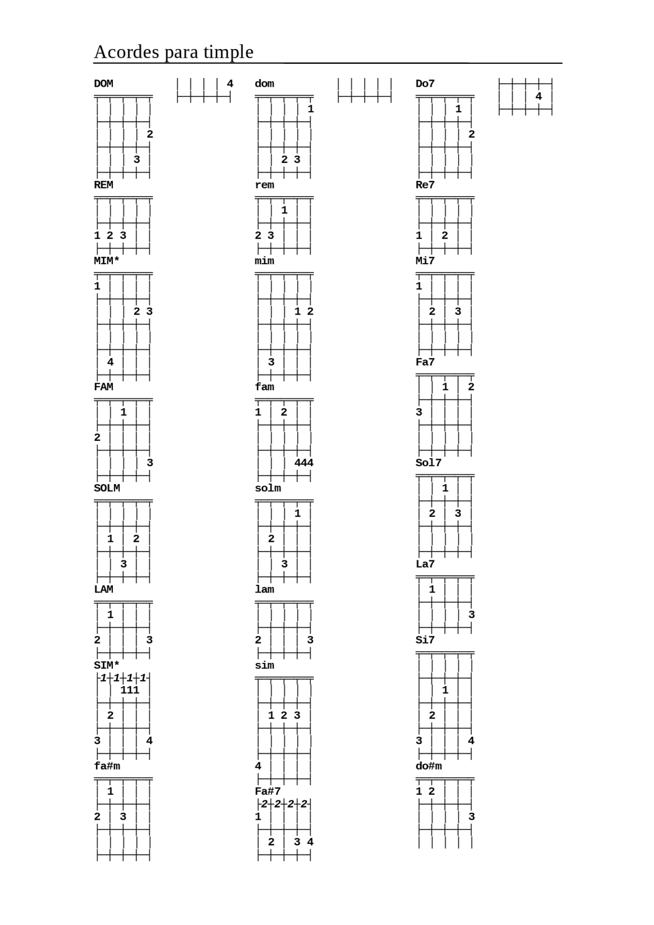 Acordes timple para principiantes - Docsity