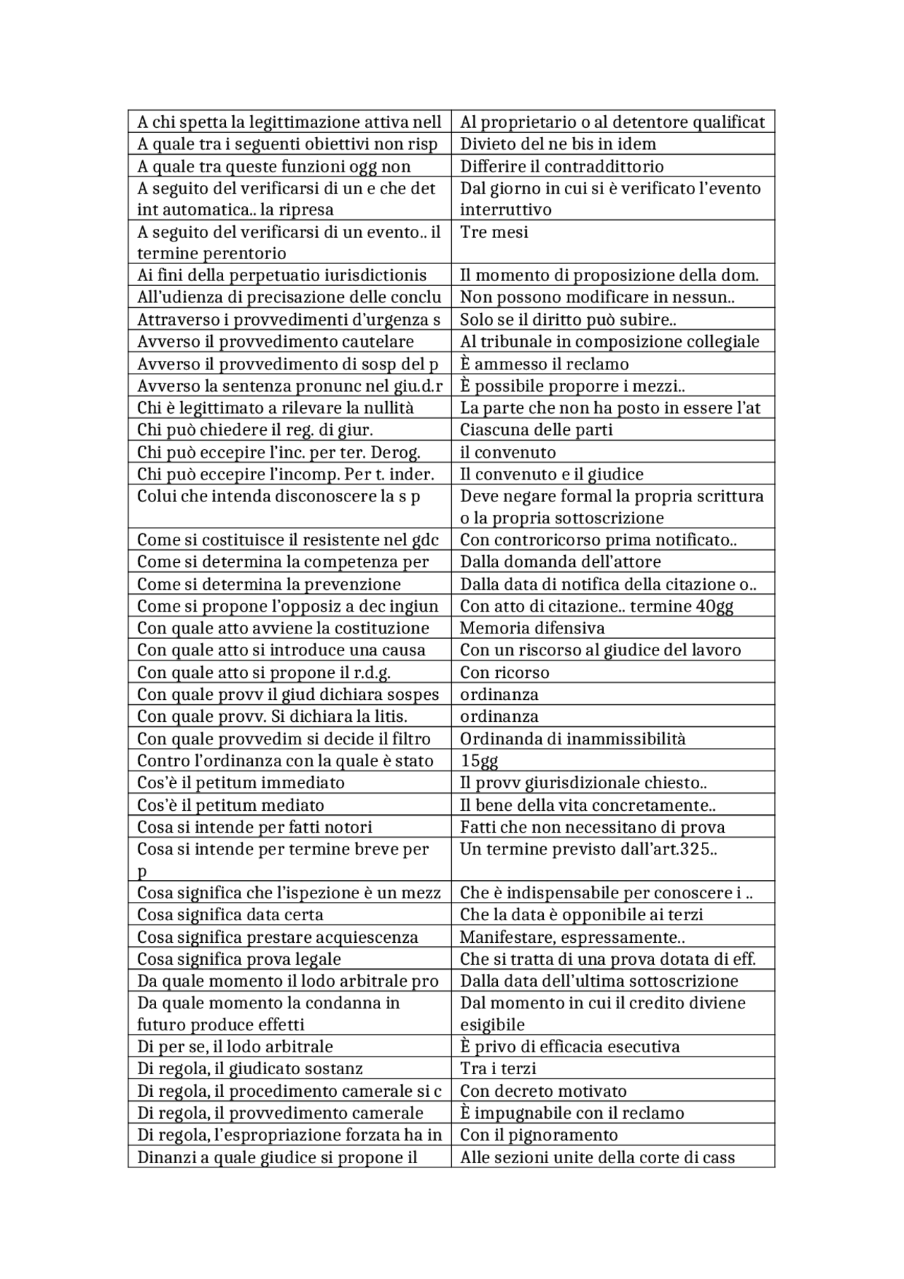 Paniere Diritto Processuale Civile E Campus Docsity
