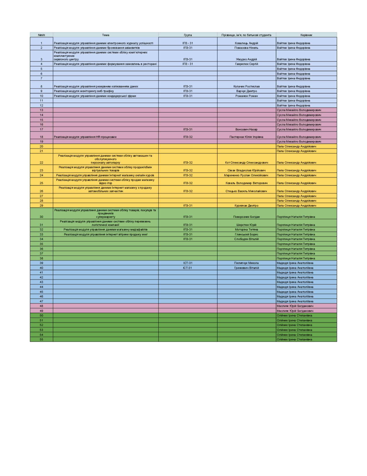 Курсовий проект з програмування Docsity