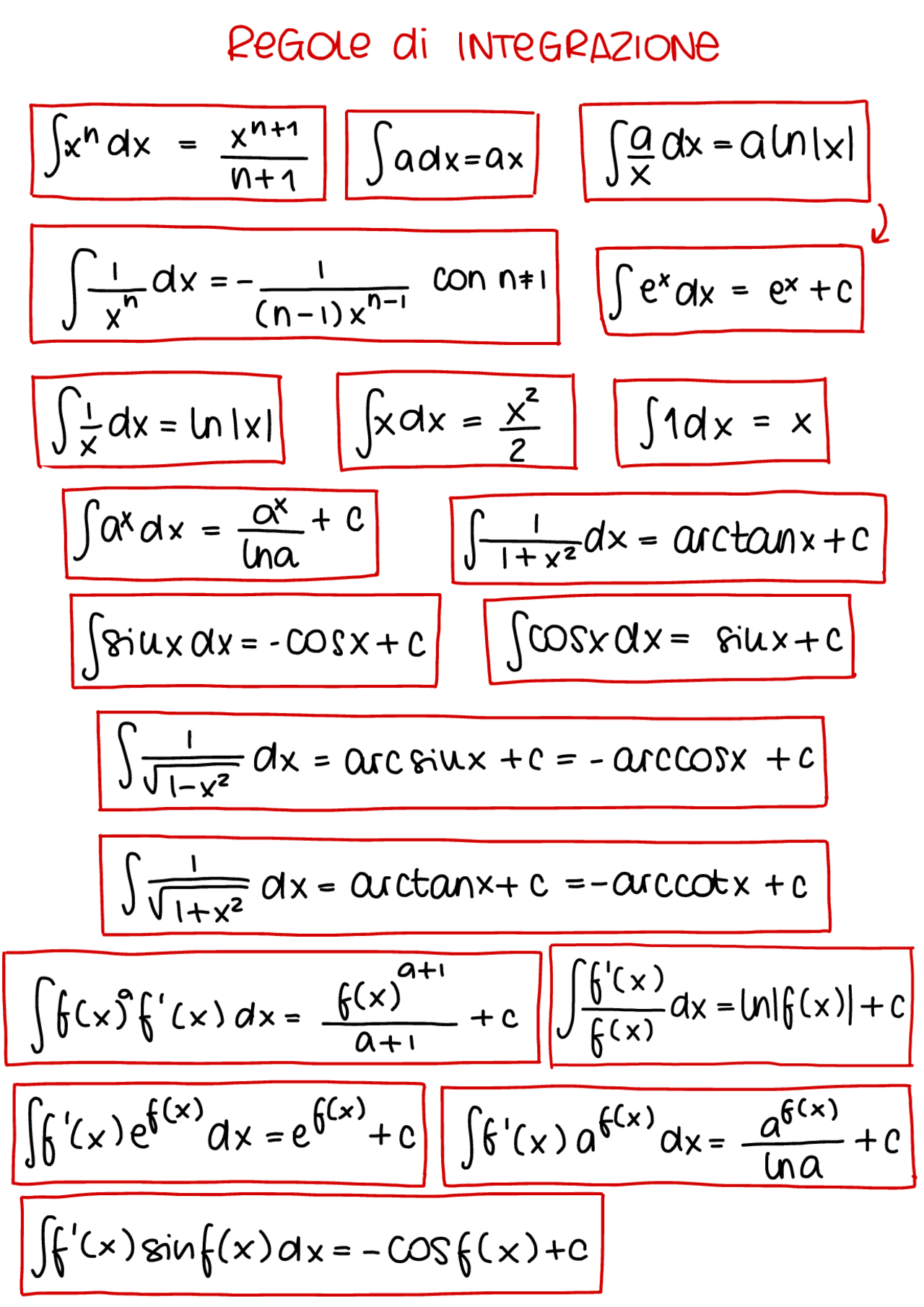 Appunti Teorici Di Matematica Docsity