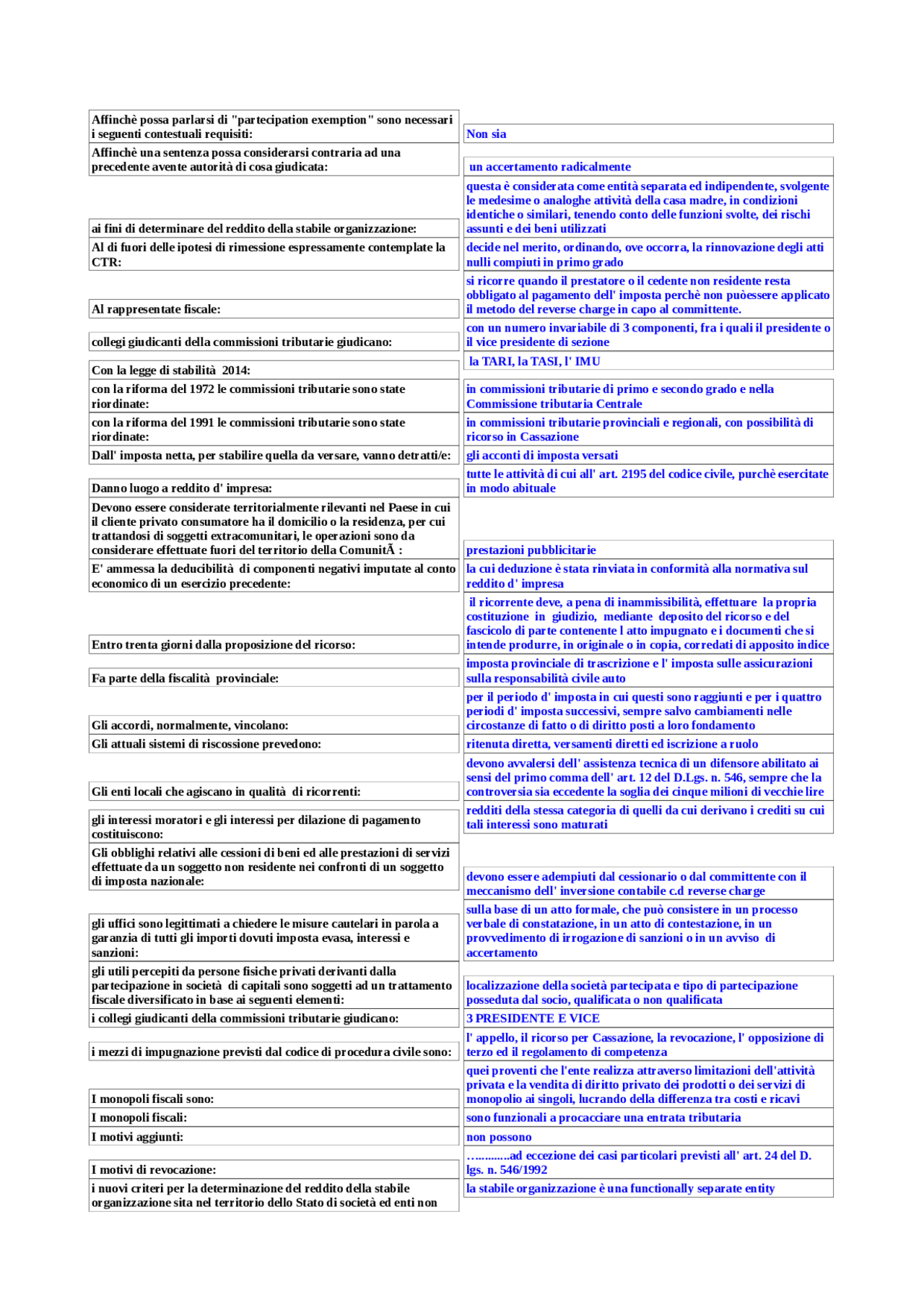 Diritto Tributario Domande Con Risposte Docsity