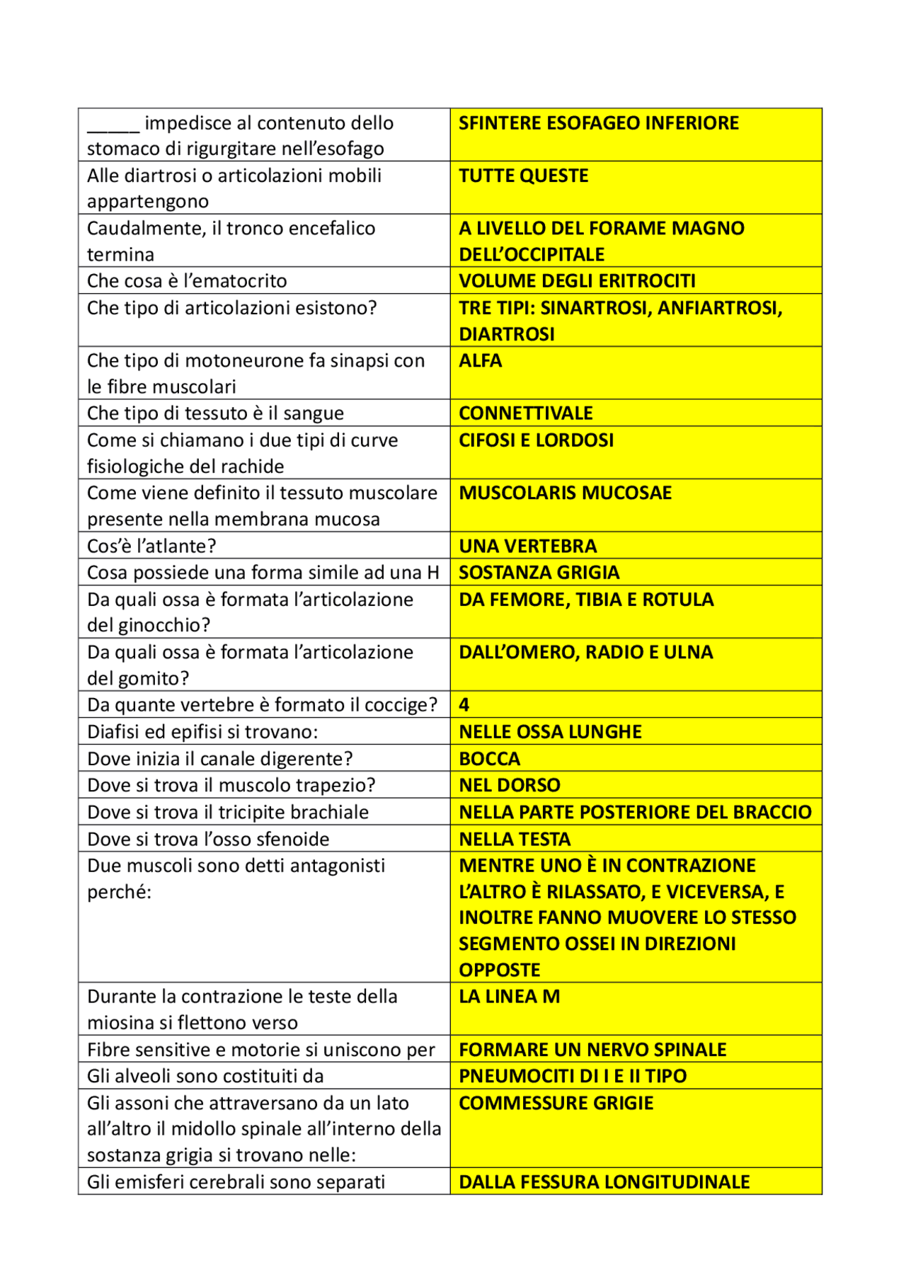 Anatomia Umana Universita Ecampus Profmacaluso Filippo Paniere In
