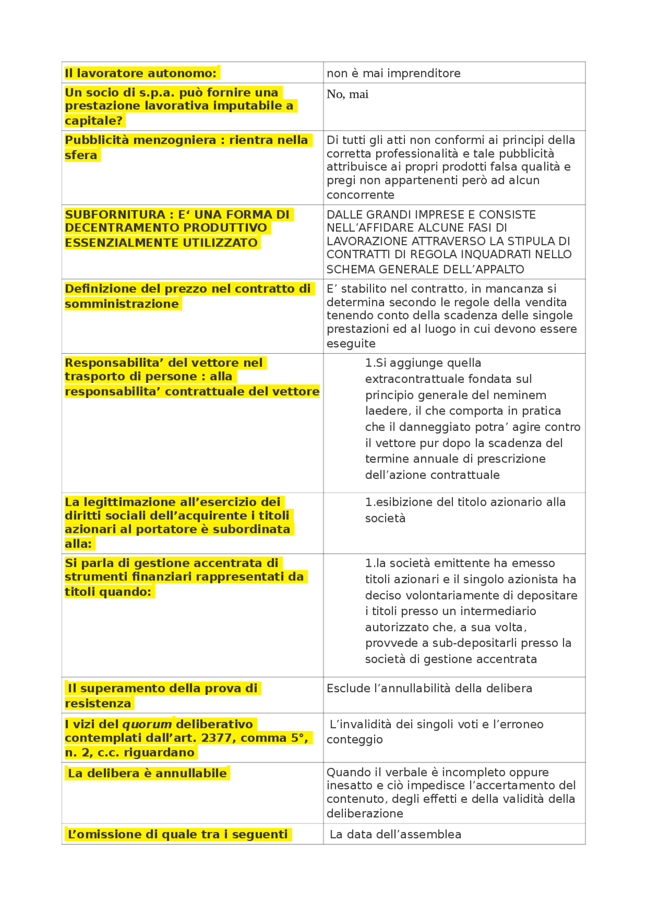 Diritto Commerciale Giurisprudenza Pegaso Docsity