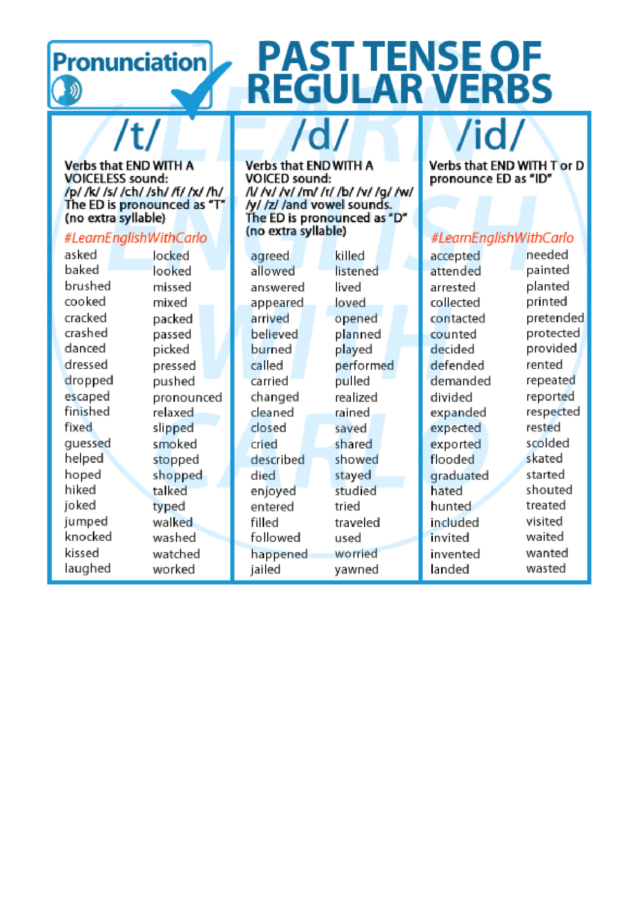Past ten se area de ingles algunos verbos | Diapositivas de Idioma ...