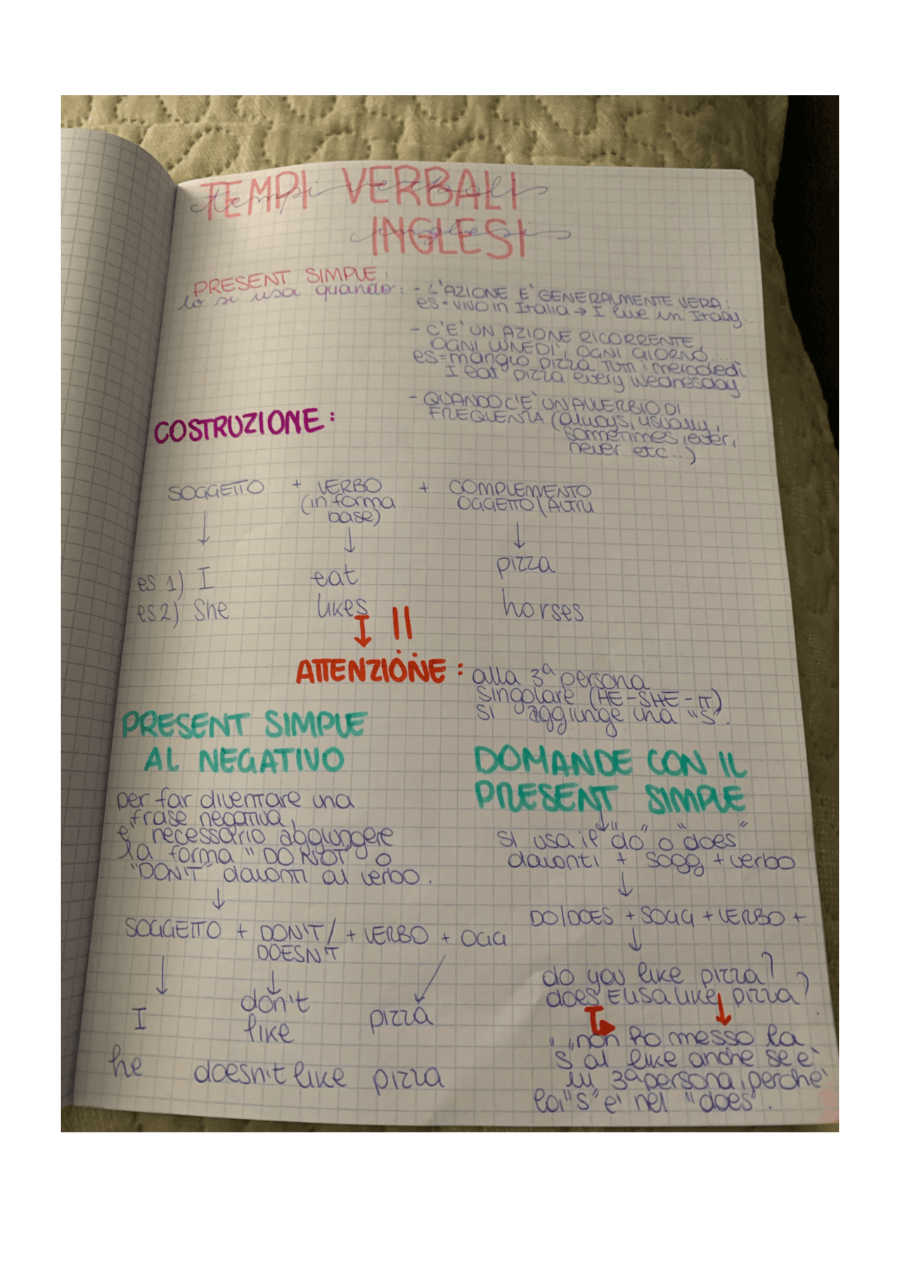 tempi verbali inglesi | Docsity