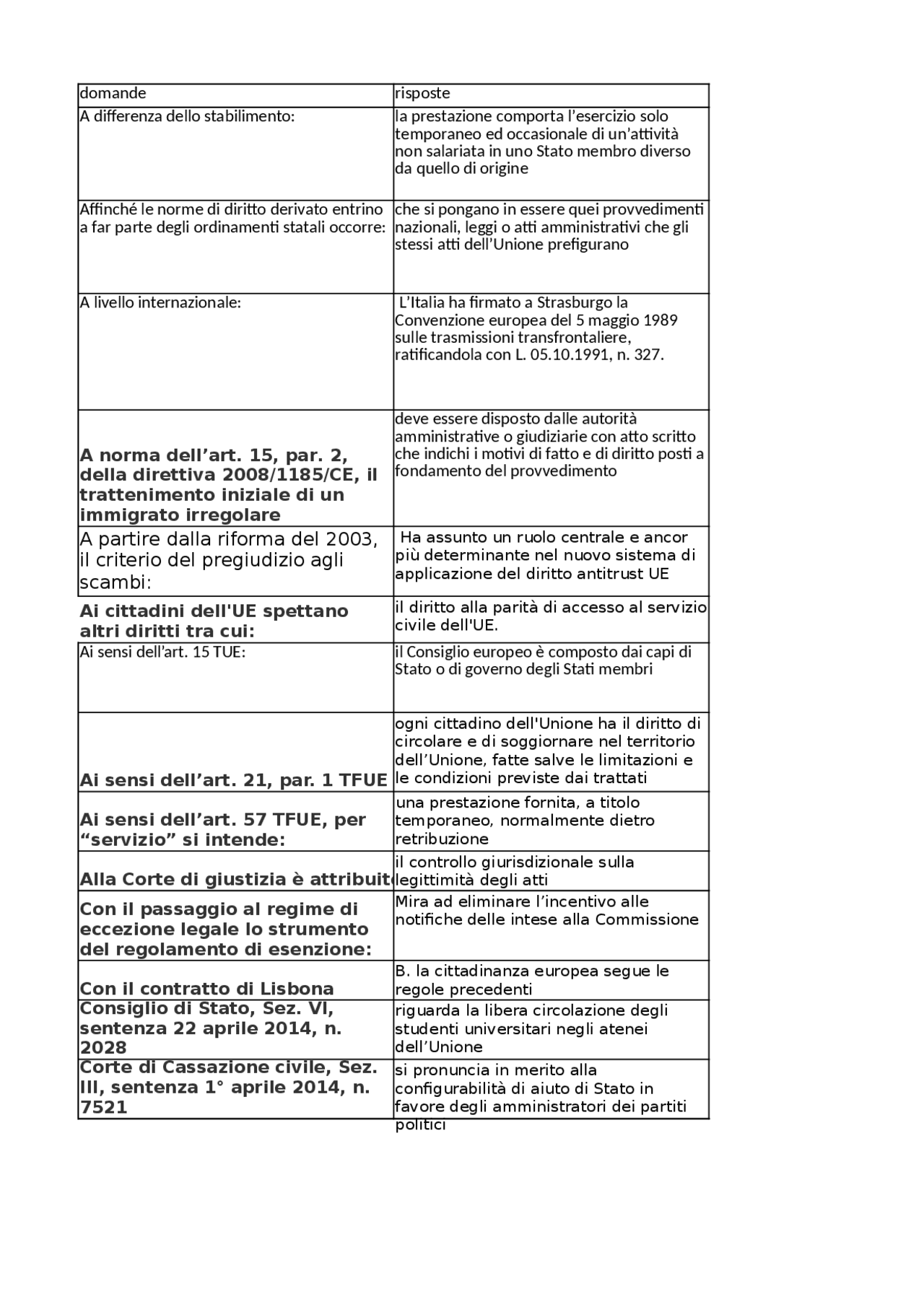 Diritto Comunitario Prove Desame Di Diritto Comunitario Docsity