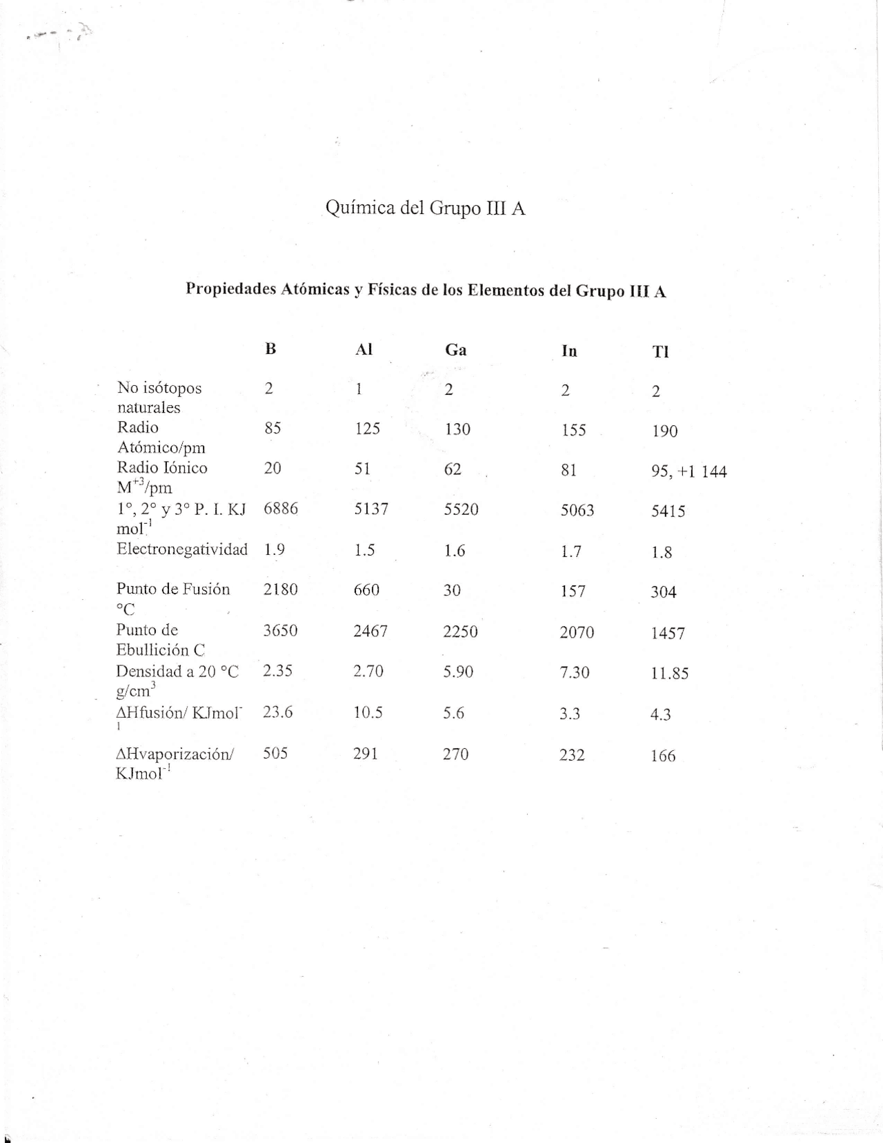 Química Descriptiva apuntes | Apuntes de Química | Docsity