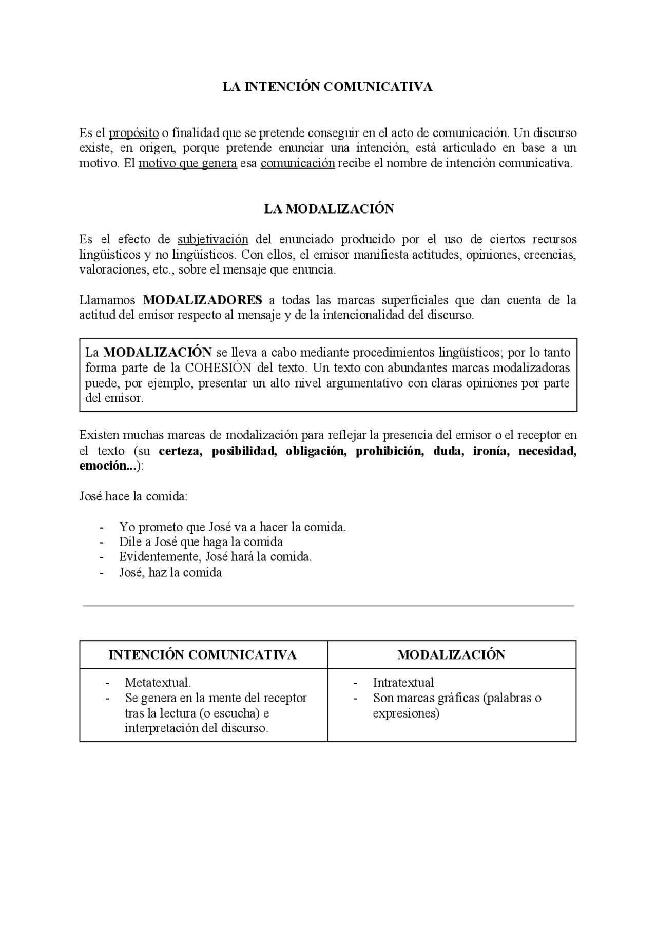 Modalización E Intención Comunicativa Apuntes De Lengua Y Literatura