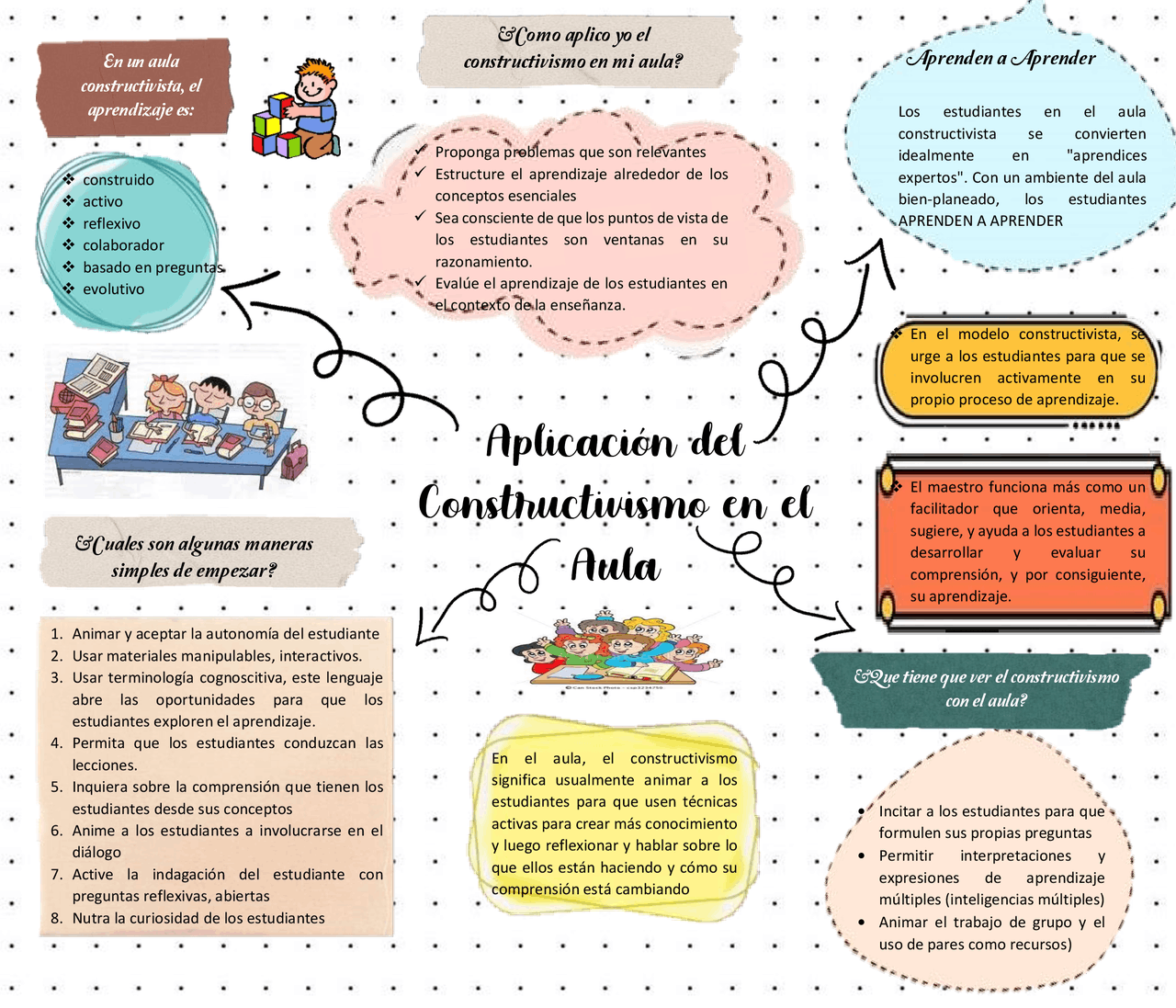El Constructivismo En El Aula Constructivismo: Funcionamiento,