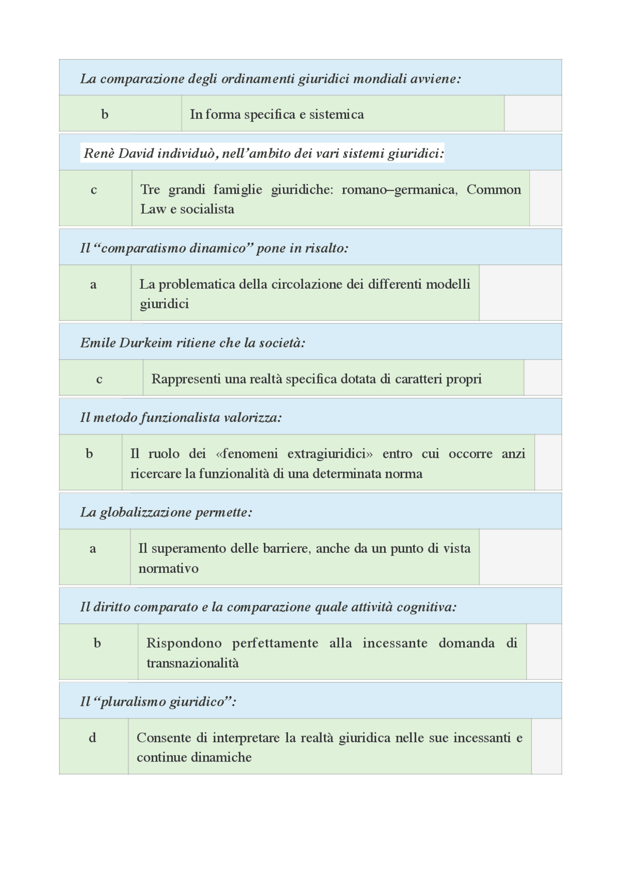 Diritto Privato Comparato Unipegaso Quiz Docsity