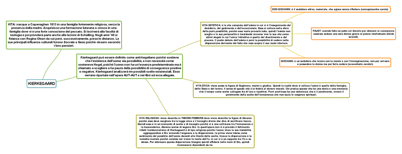 Mappa Concettuale Kierkegaard Appunti Di Filosofia Docsity