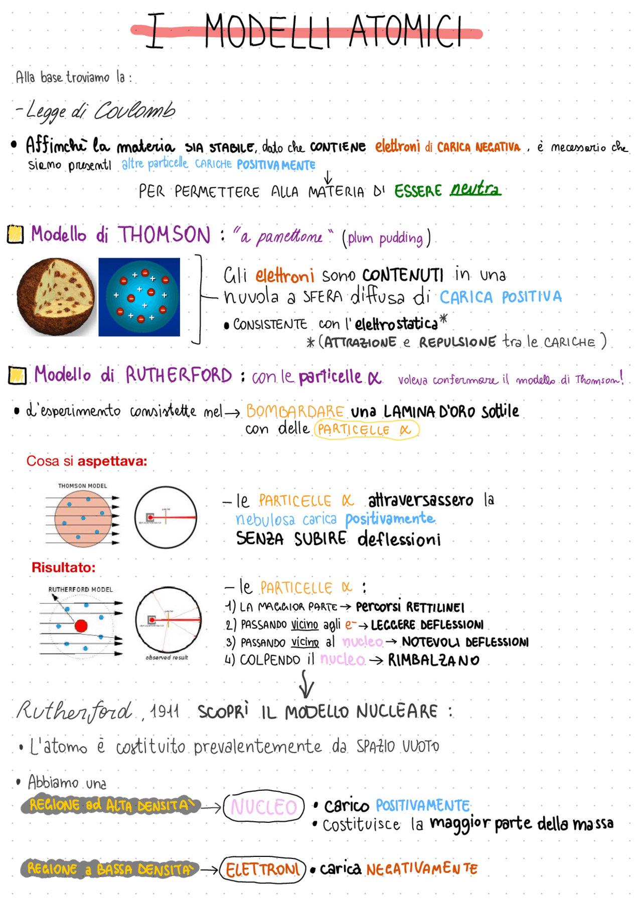 I MODELLI ATOMICI - Thomson e Rutherford - Docsity