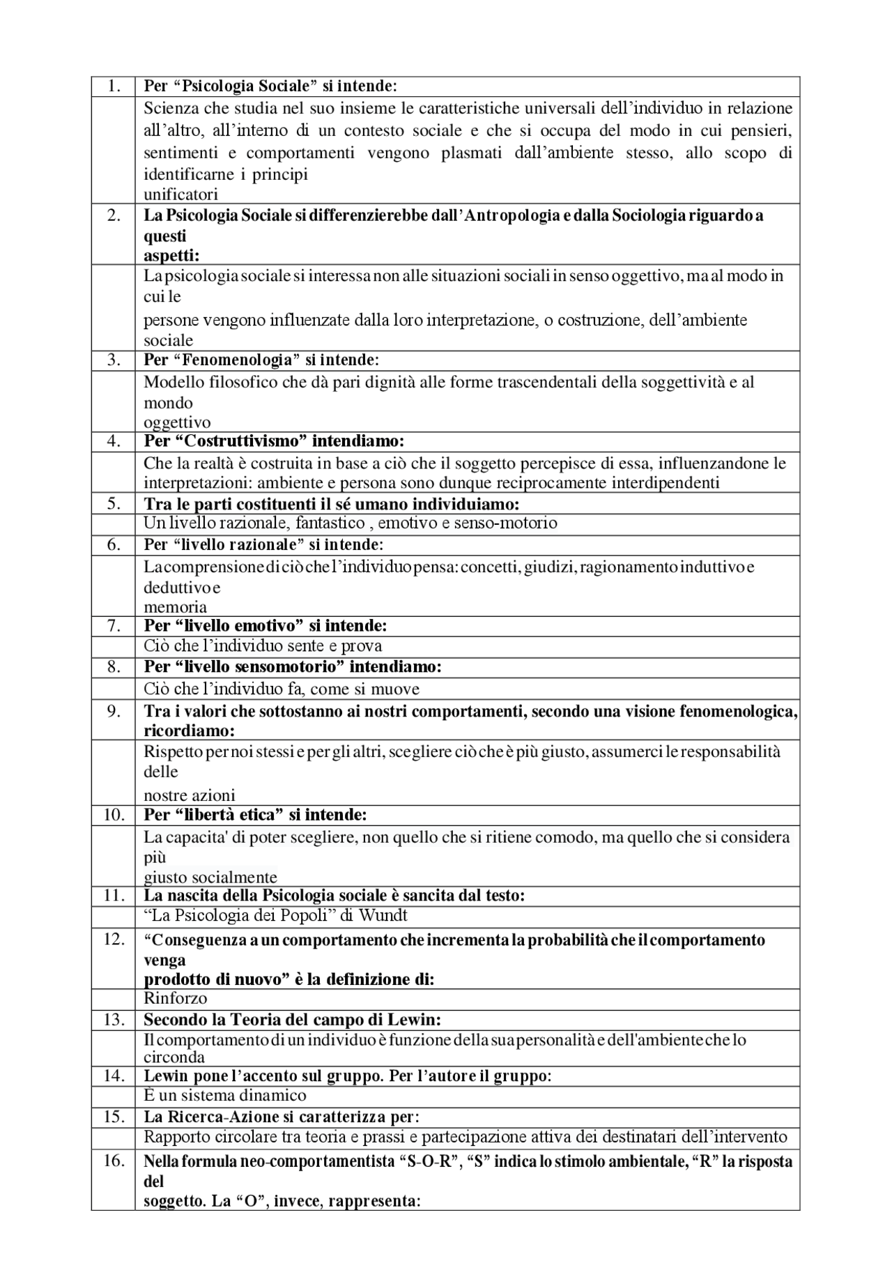 Domande Esame Di Psicologia Sociale Pegaso Prove Desame Di