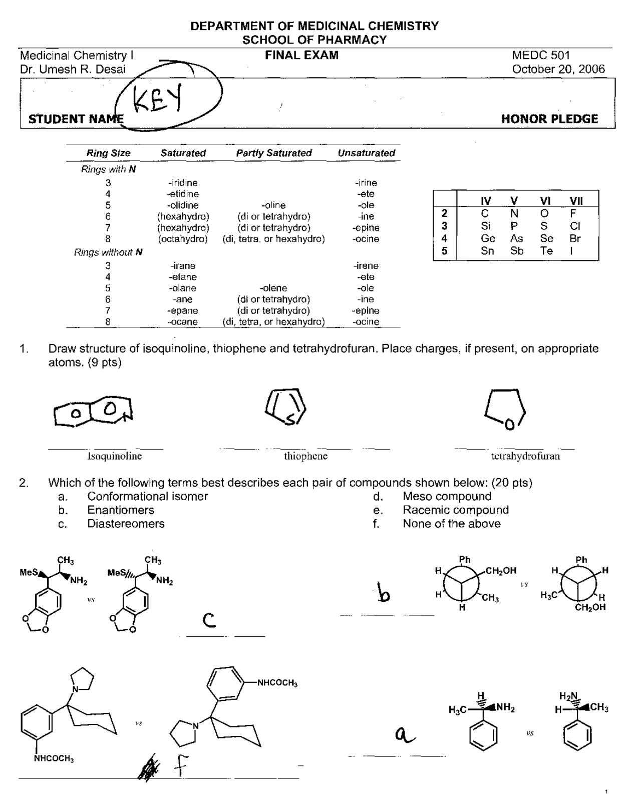 17 Solved Problems on Medicinal Chemistry I - Final Exam | MEDC 501 ...