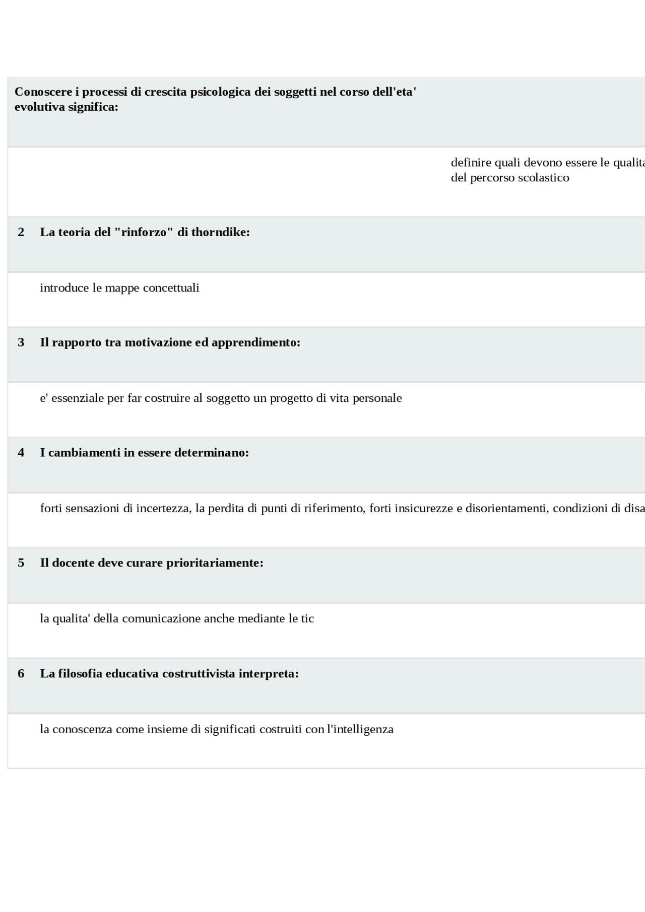 Autovalutazione Di Psicologia Generale Docsity