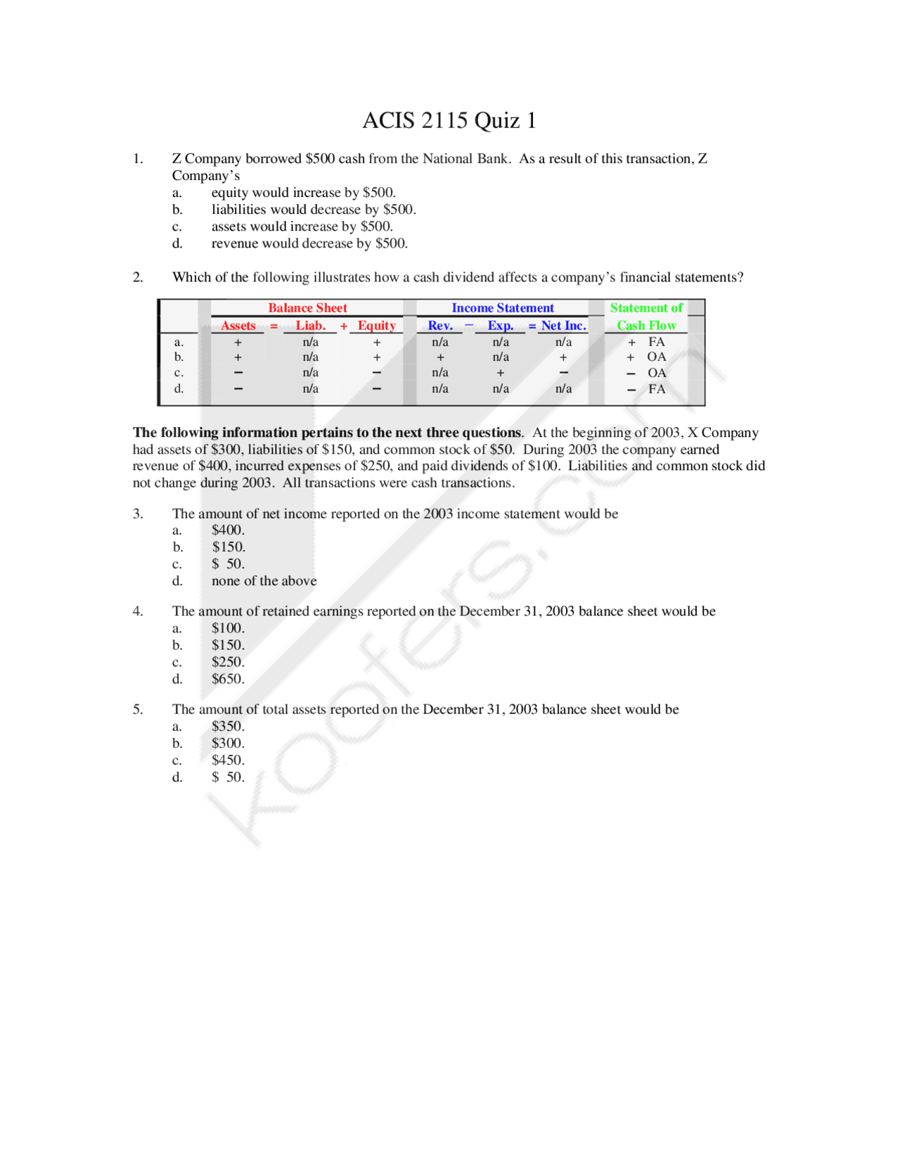 5 Questions For Exam 1 Principles Of Accounting Acis 2115 Quizzes