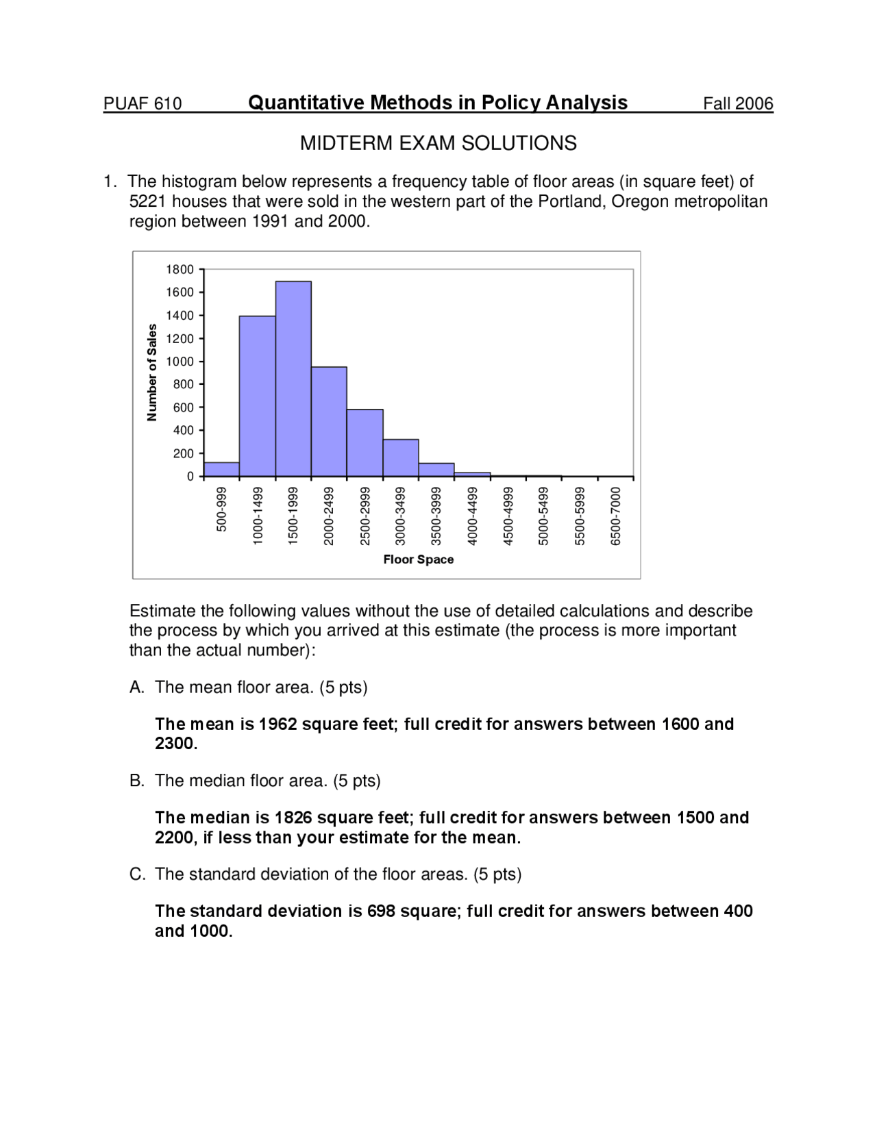6 Solved Questions On Frequency Of The Histogram Exam Puaf 610