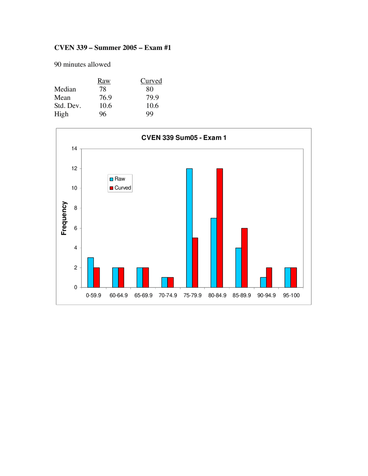 Assignment 3 Applied Regression Analysis Cven 339 Docsity