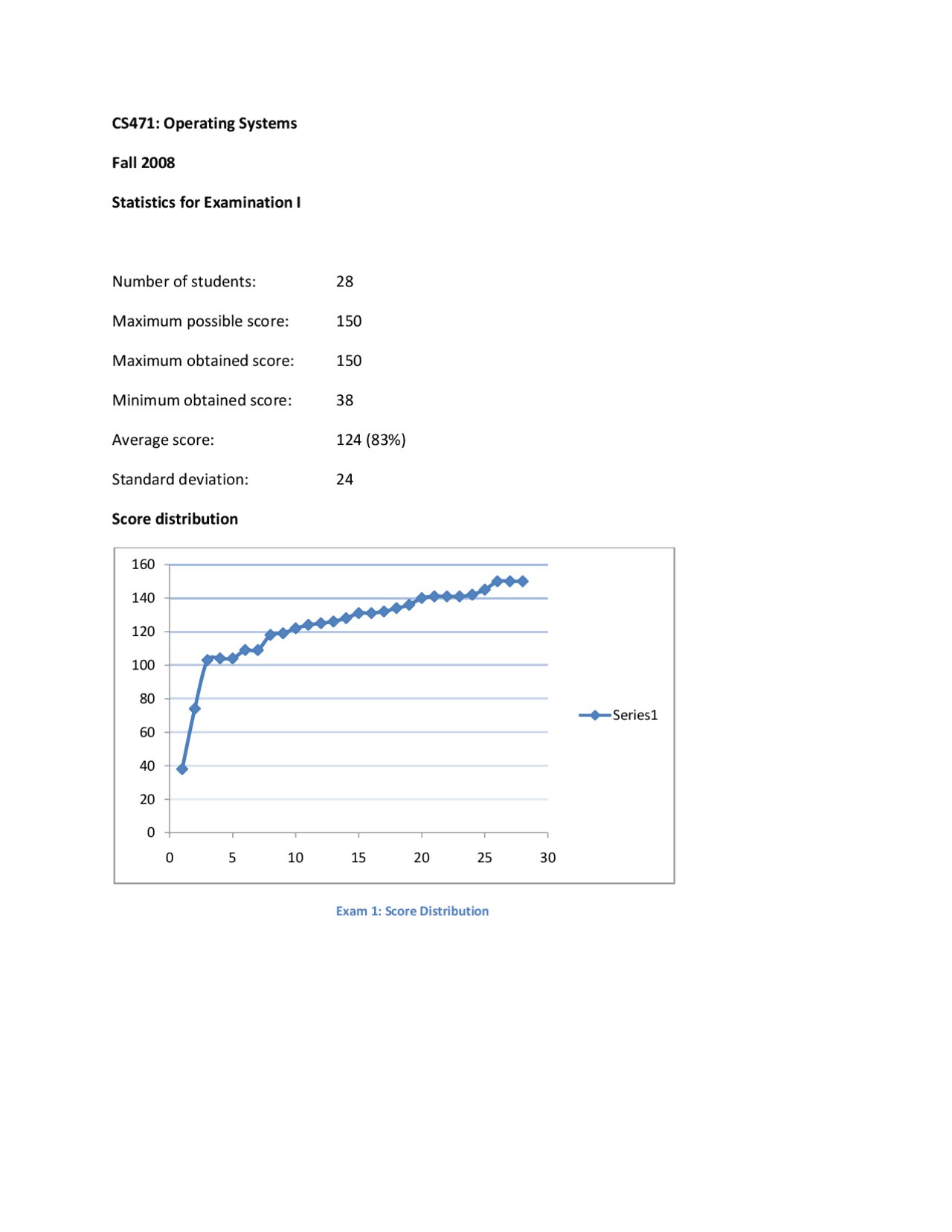 Statistical Questions Of Operating System Concept Exam 1 Cs 471