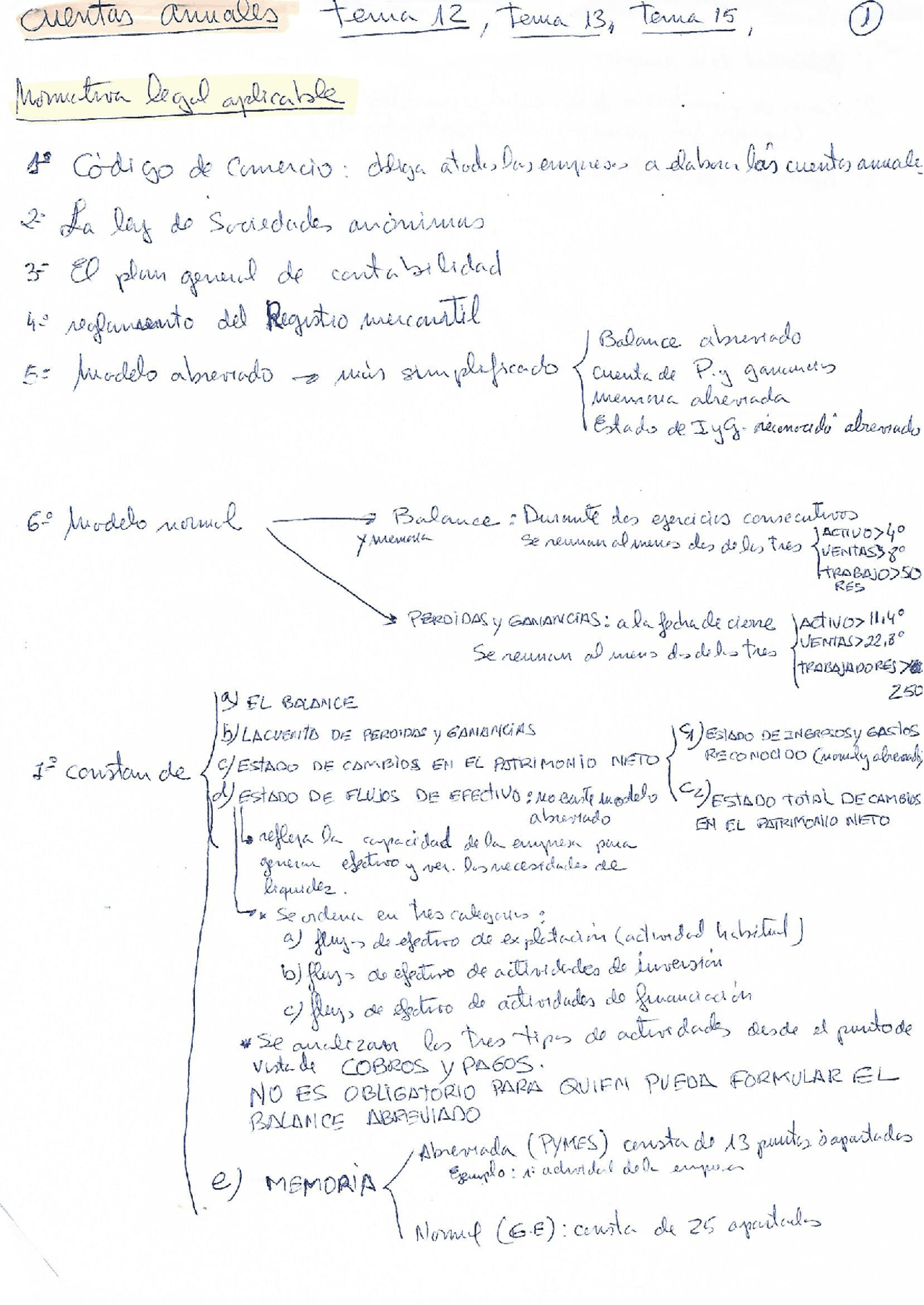 Ejercicios Resueltos Fiscalidad Docsity
