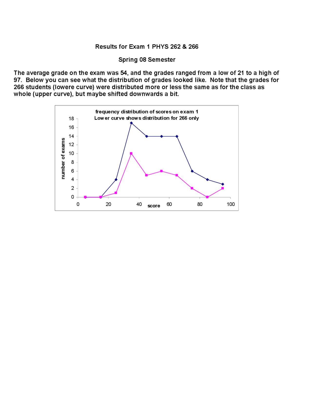 16 Problems On Frequency Distribution Exam 1 Phys 262 Docsity