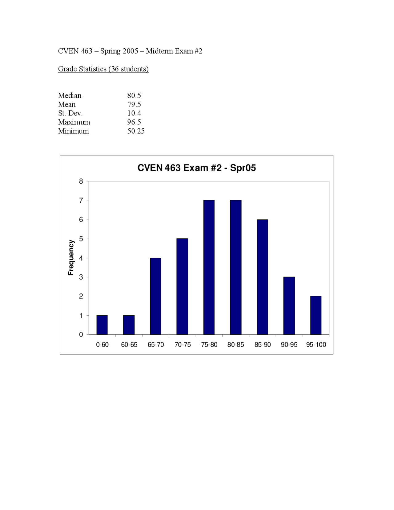 Grade Statistics Midterm Exam Engineering Hydrology Cven 463 Docsity