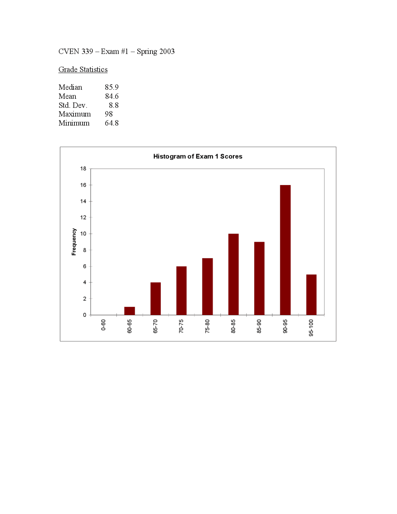 Water Resources Of Engineering Exam 1 Spring 2003 Cven 339 Docsity