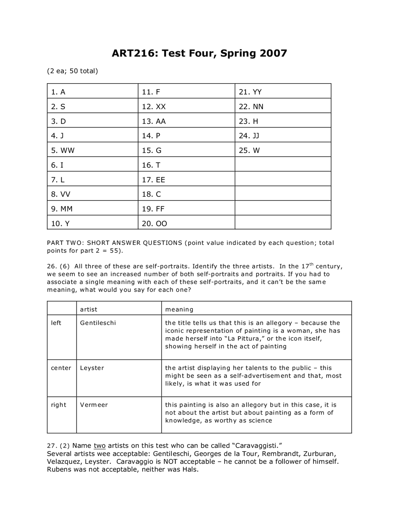 Solutions for Exam 4 - Art History Survey: Renaissance to Contemporary ...