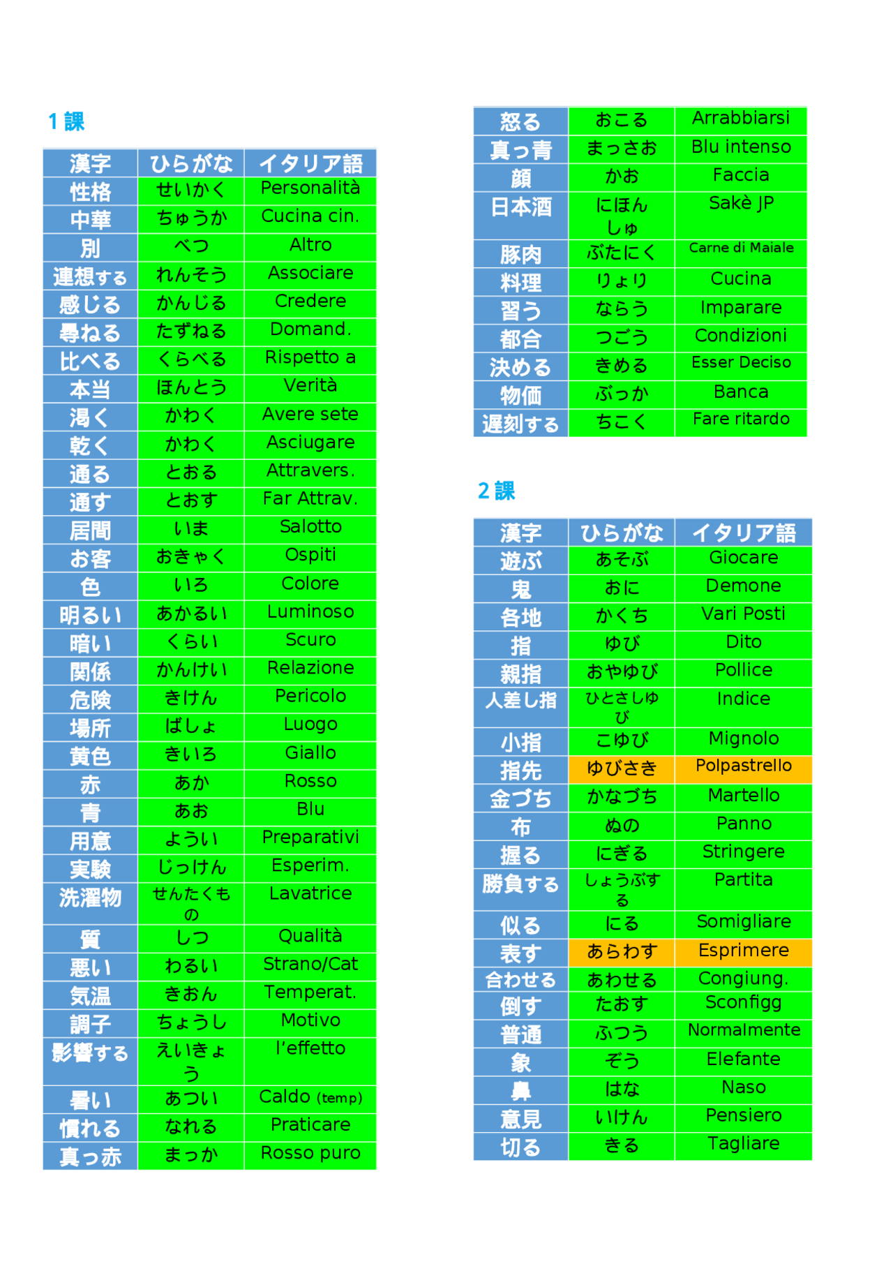 Vocaboli Di Giapponese Tabella Appunti Di Lingua Giapponese Docsity